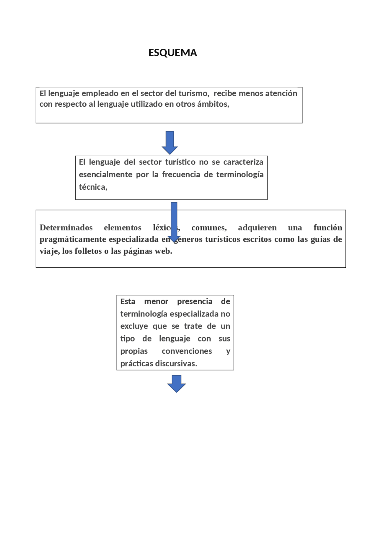 Test In Lingua Spagnola Esercizi Di Diritto Civile Docsity