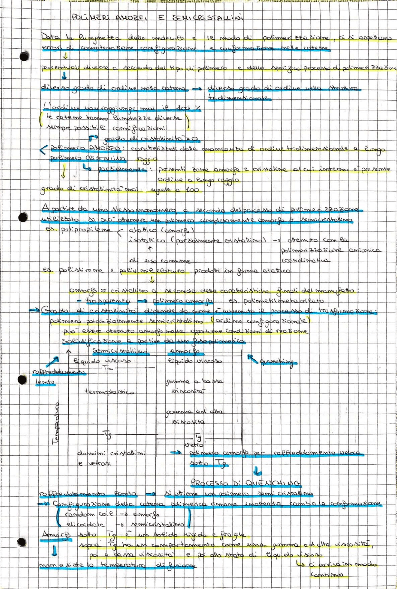 Polimeri amorfi e semicristallini, elastomeri e cristallizzazione ...