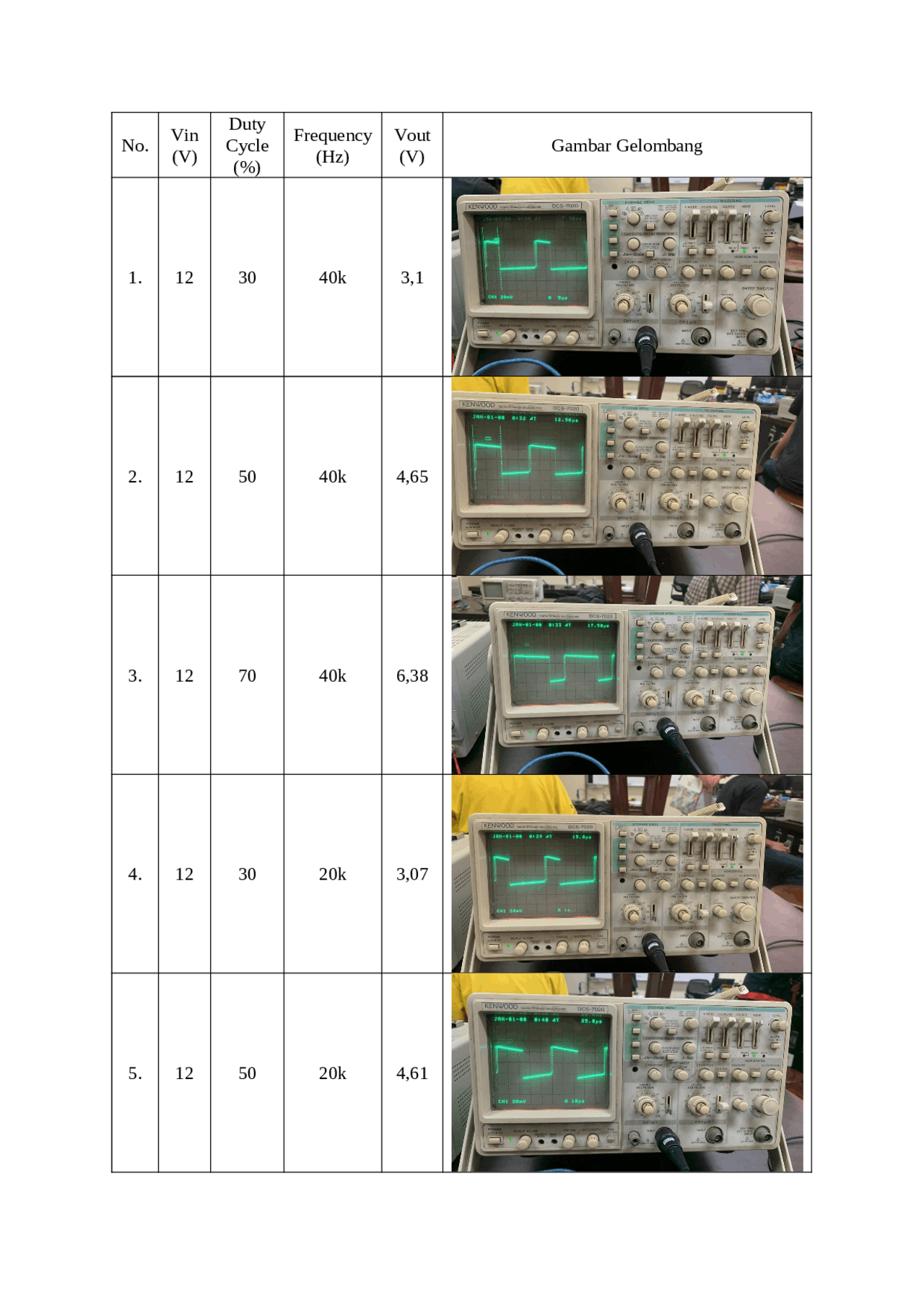 Pulse Width Modulation Generator Cheat Sheet Electronics Docsity