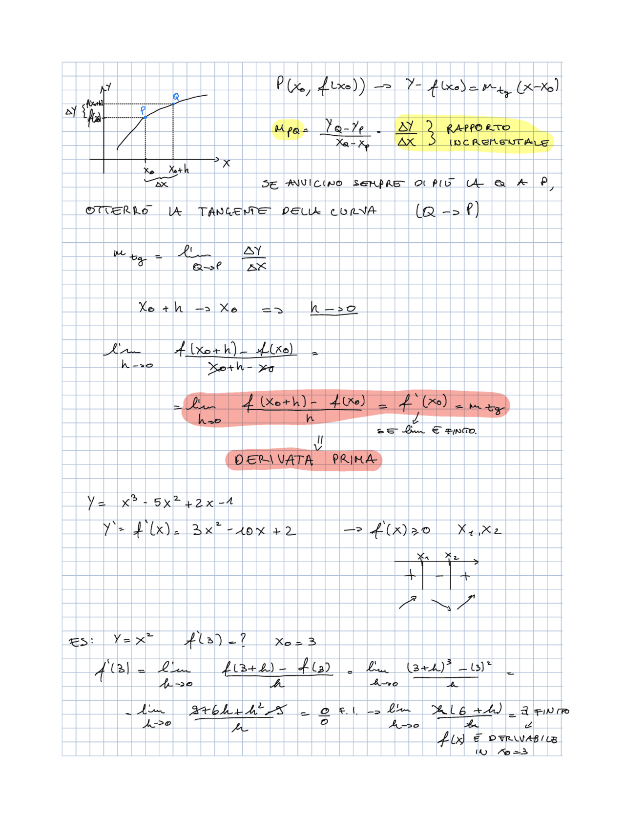 Derivate (spiegazioni e schema riassuntivo) | Appunti di Matematica ...