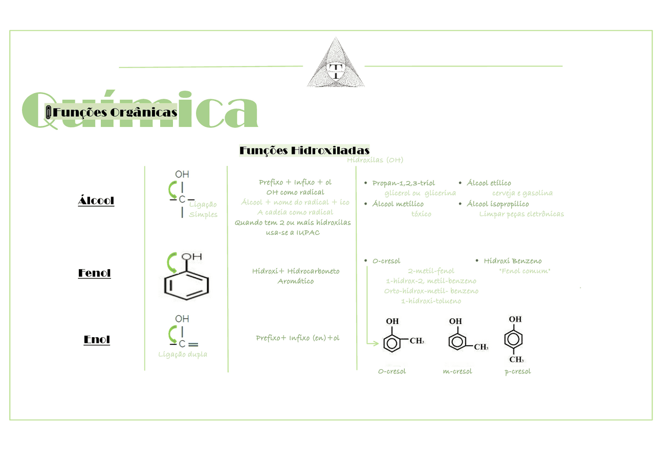 Funções Orgânicas - Esquema_Resumo de Química Orgânica | Esquemas ...