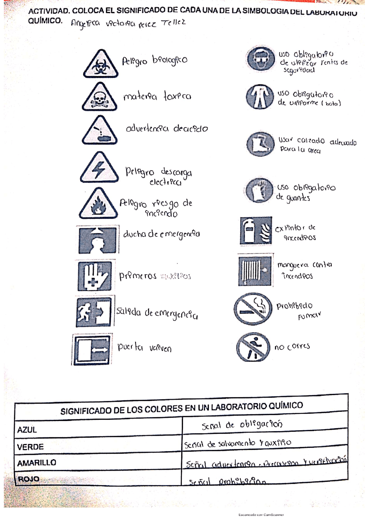 Simbologia de laboratorio quimico | Transcripciones de Química | Docsity