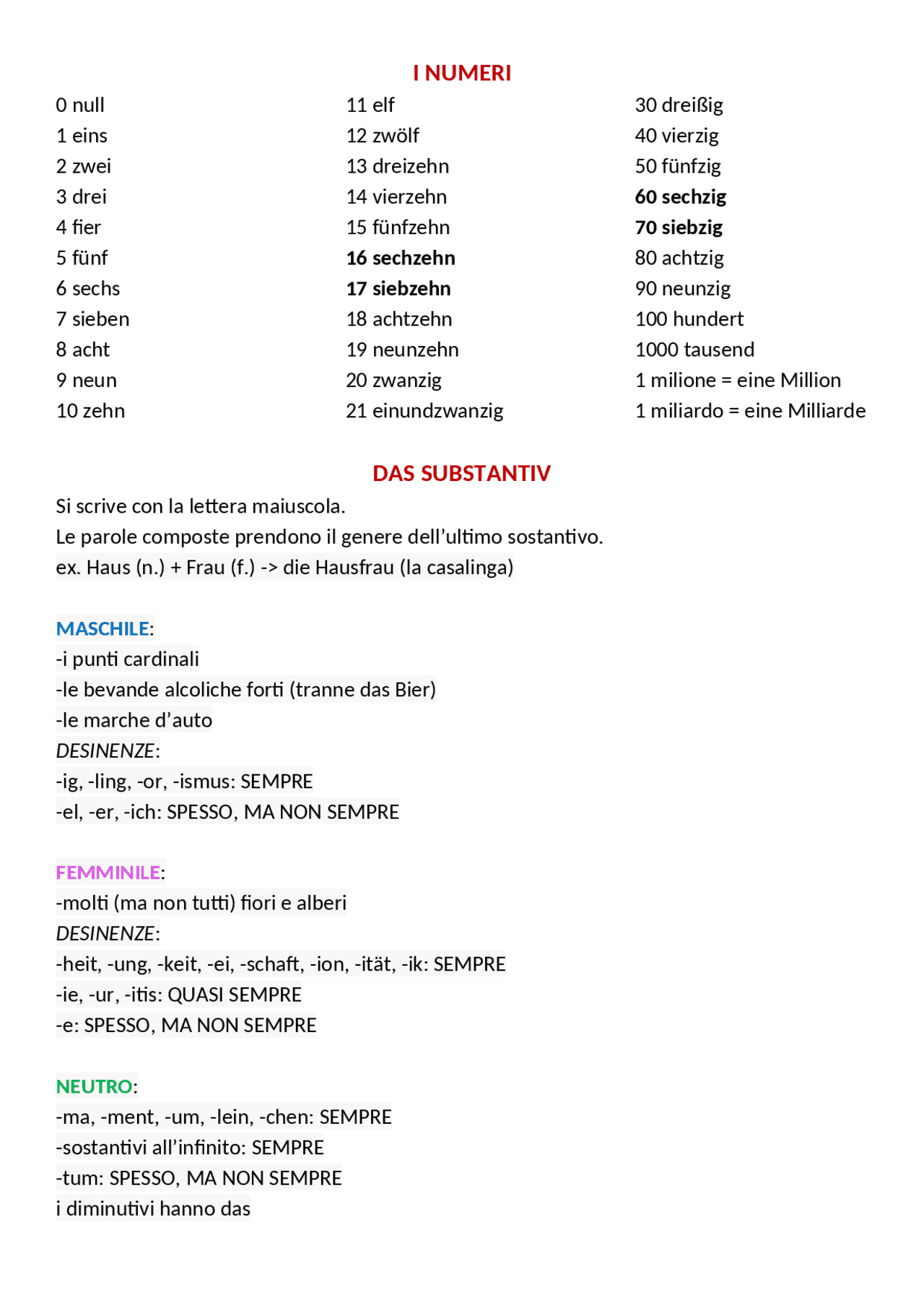 GRAMMATICA DI BASE DI TEDESCO | Schemi e mappe concettuali di Lingua Tedesca | Docsity