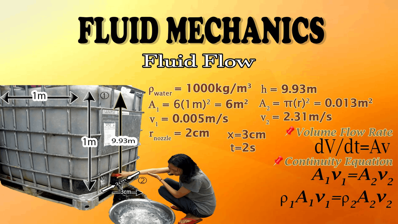 Fluid Mechanics short description | Schemes and Mind Maps Fluid ...