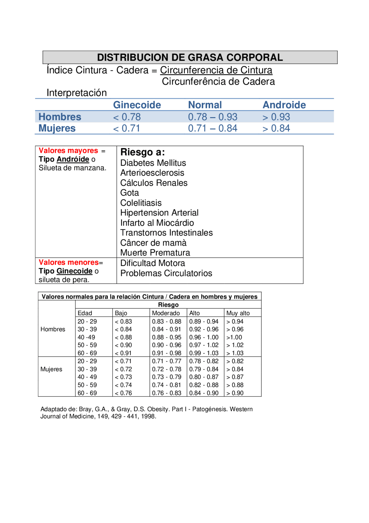 tablas de interpretación en evaluación antropométrica | Apuntes de ...