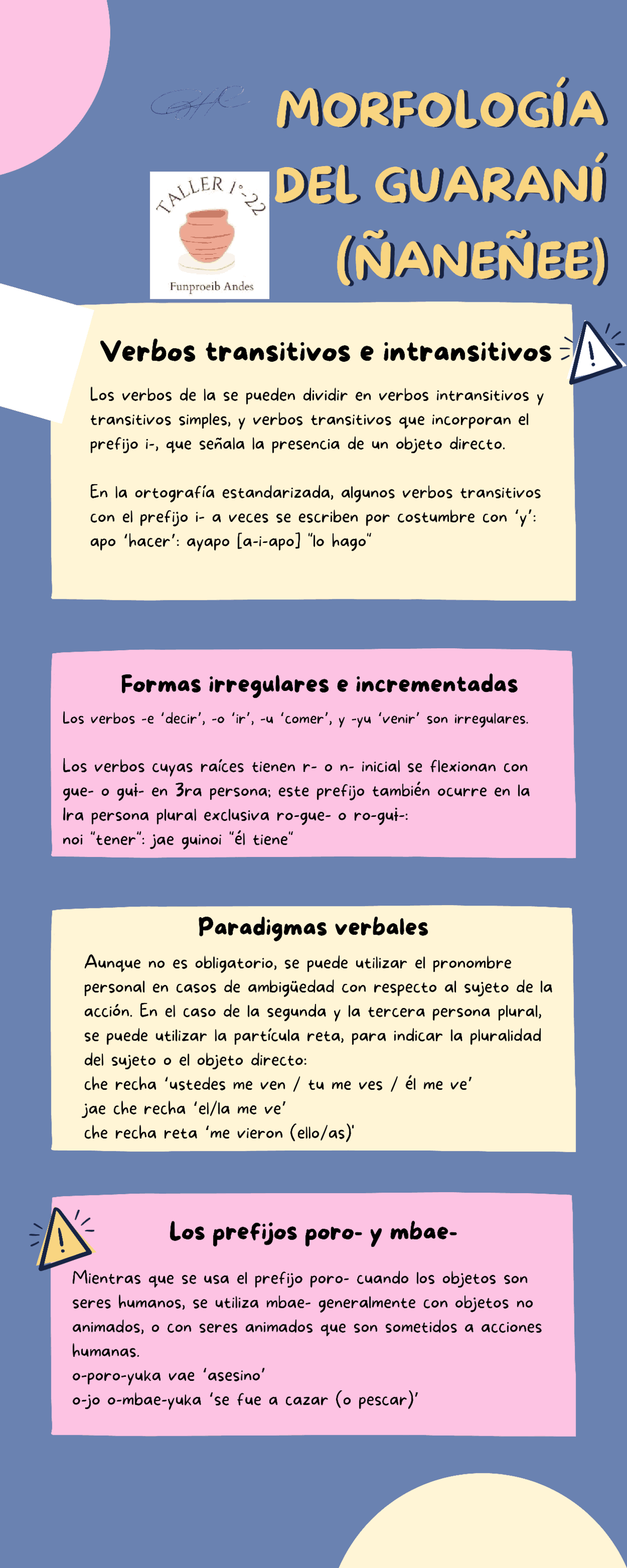 Morfología del Guaraní | Transcripciones de Idiomas | Docsity