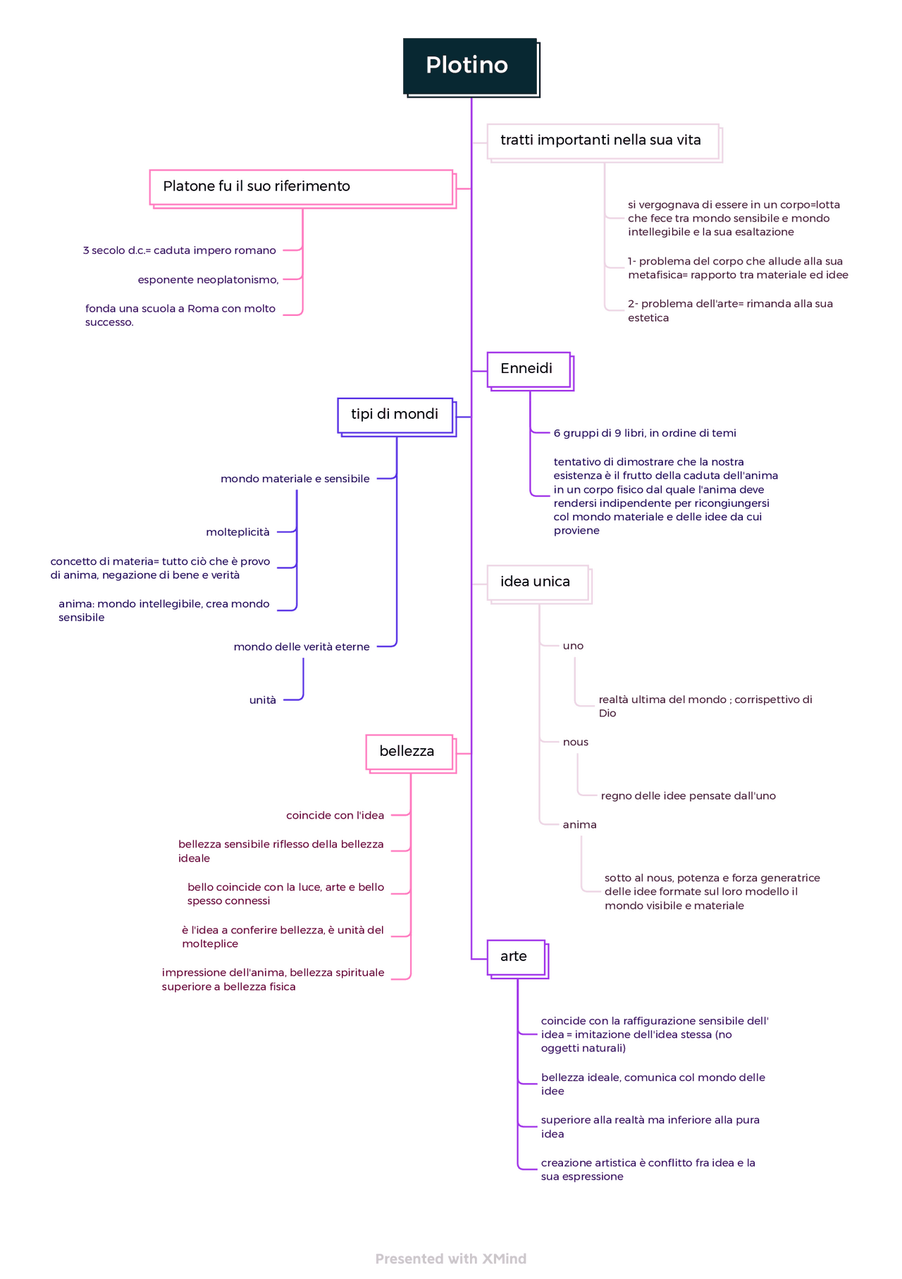 Schema Plotino Per Ripasso Schemi E Mappe Concettuali Di Estetica