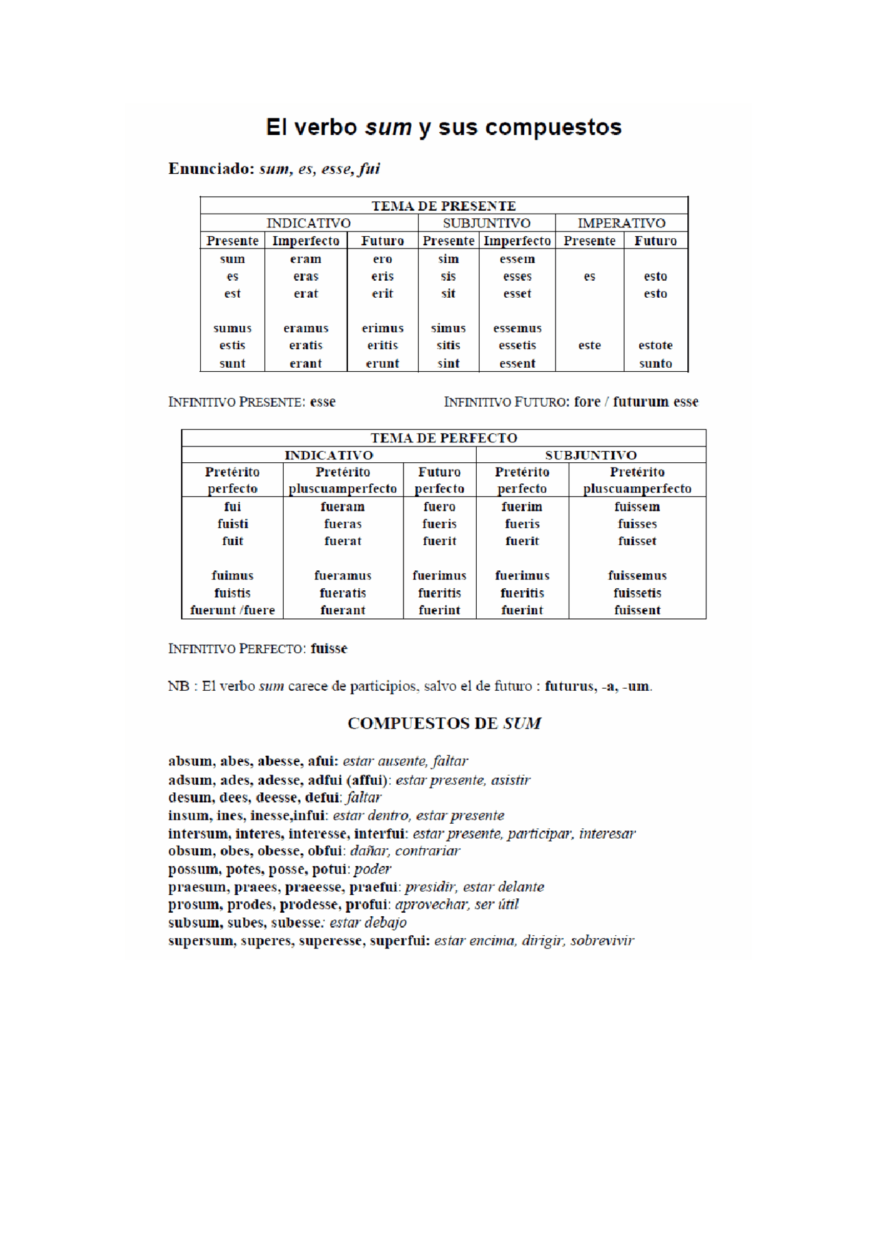 Verbo sum del latín morfología | Apuntes de Idioma Latín | Docsity