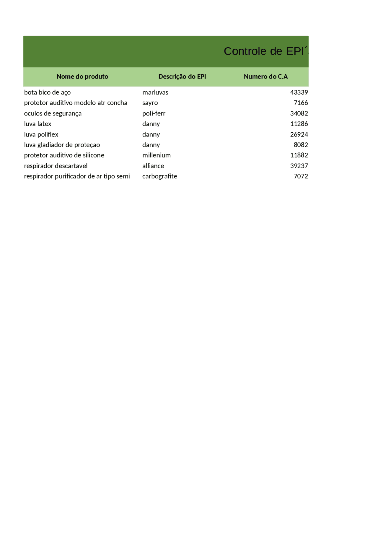 Check List Para Trabalho Em Segurança Do Trabalho Exercícios