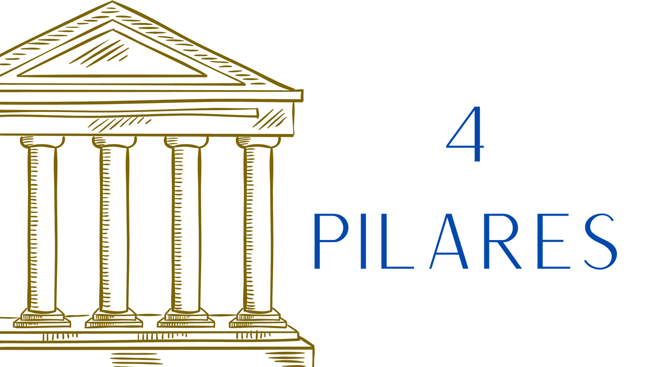 4 pilares da educação | Manuais, Projetos, Pesquisas Português ...