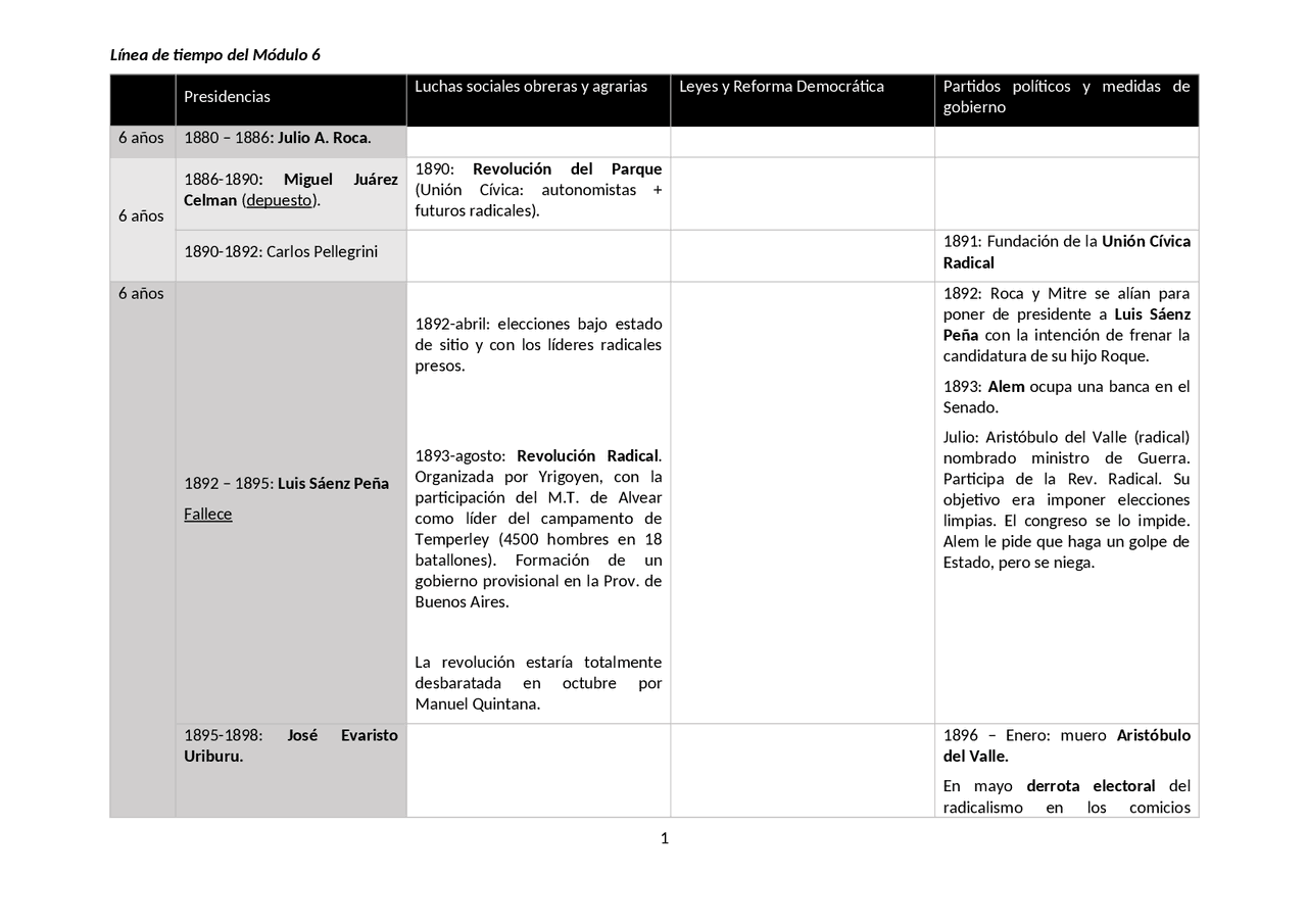 Manual líneas de tiempo | Apuntes de Historia | Docsity