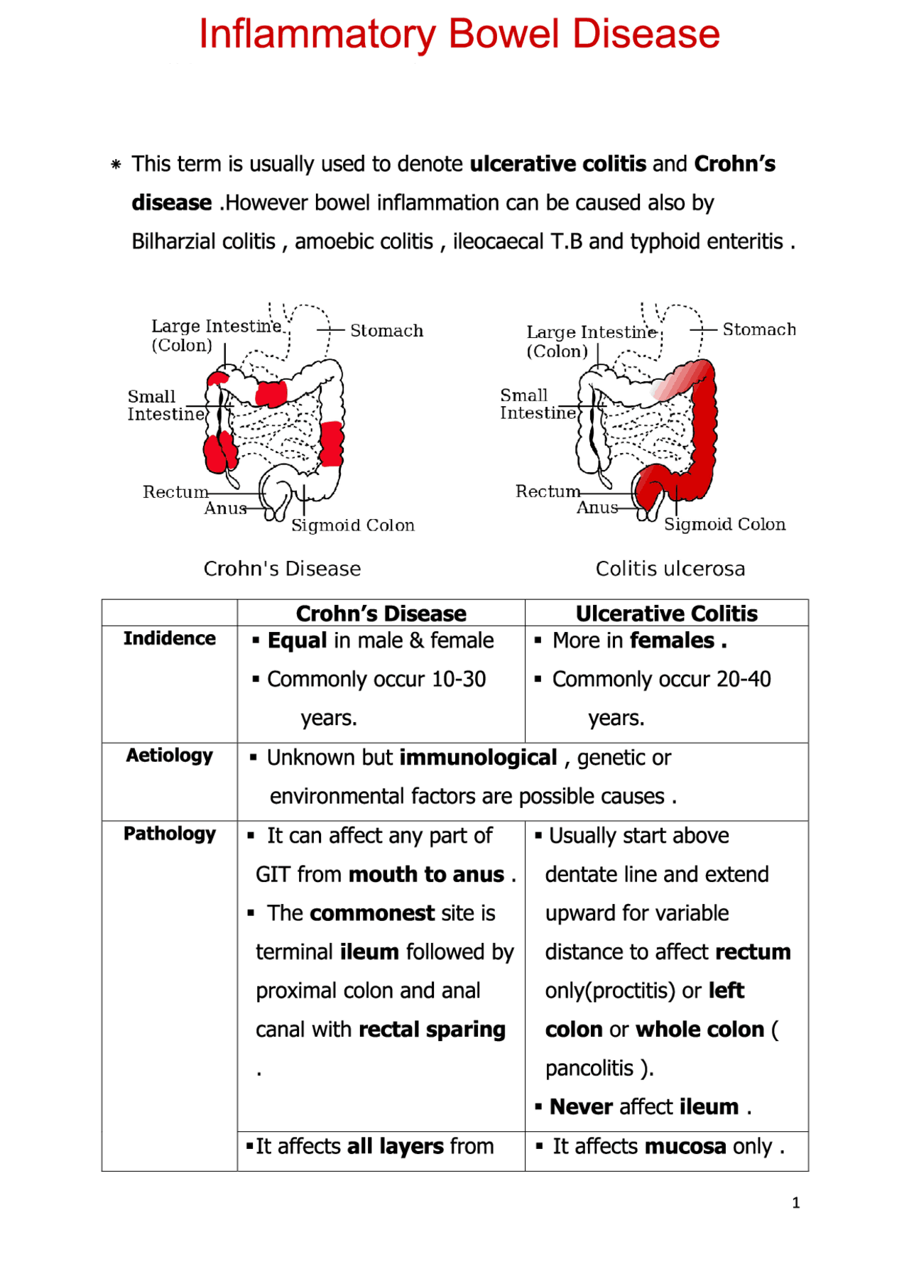 Inflammatory Bowel Disease | Study Guides, Projects, Research Medical ...