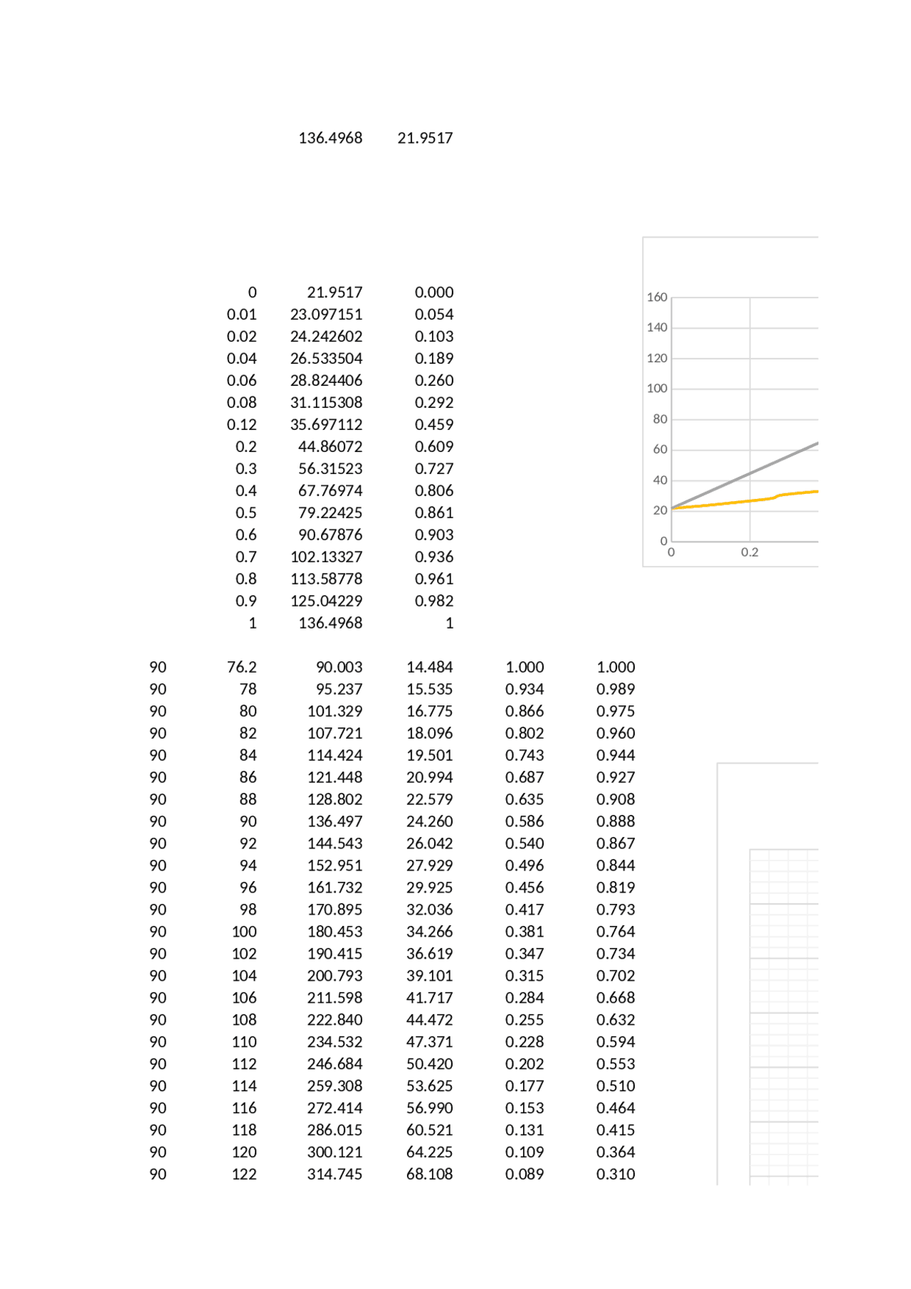 Graficas Fisicoquimica Ejercicios De Fisicoquímica Docsity