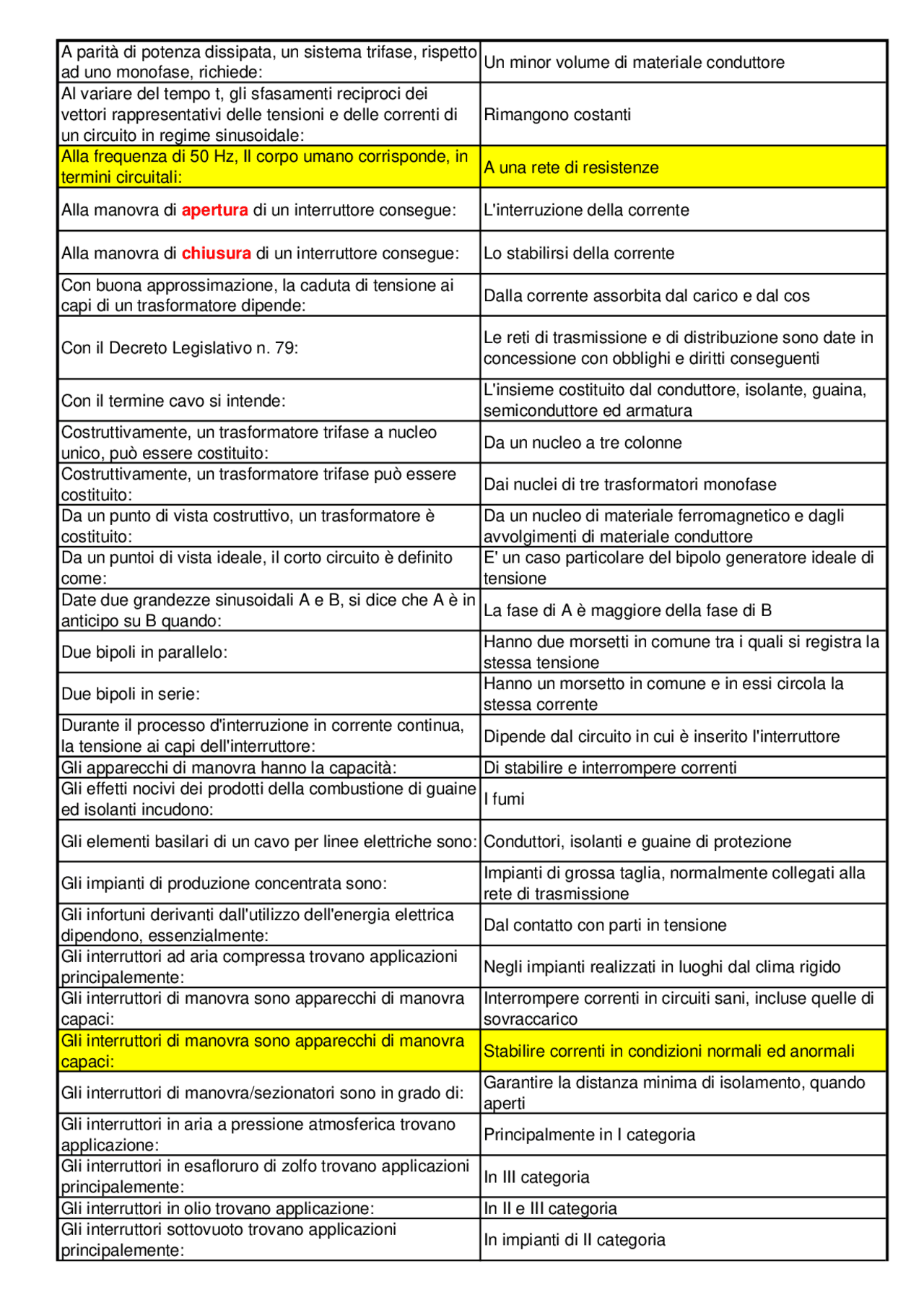 Sicurezza Degli Impianti Elettrici Industriali E Civili Ingegneria