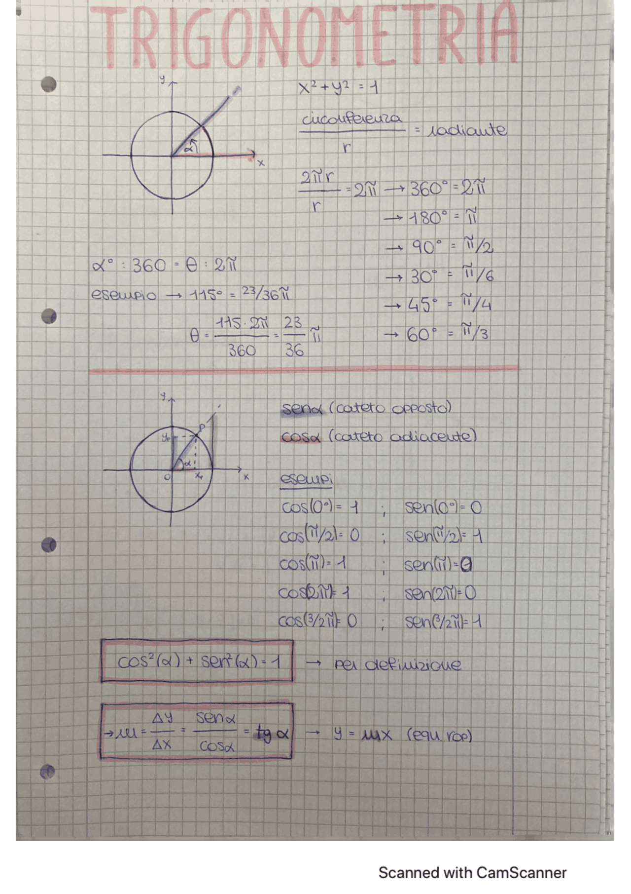 Appunti Sulla Trigonometria Schemi E Mappe Concettuali Di Matematica