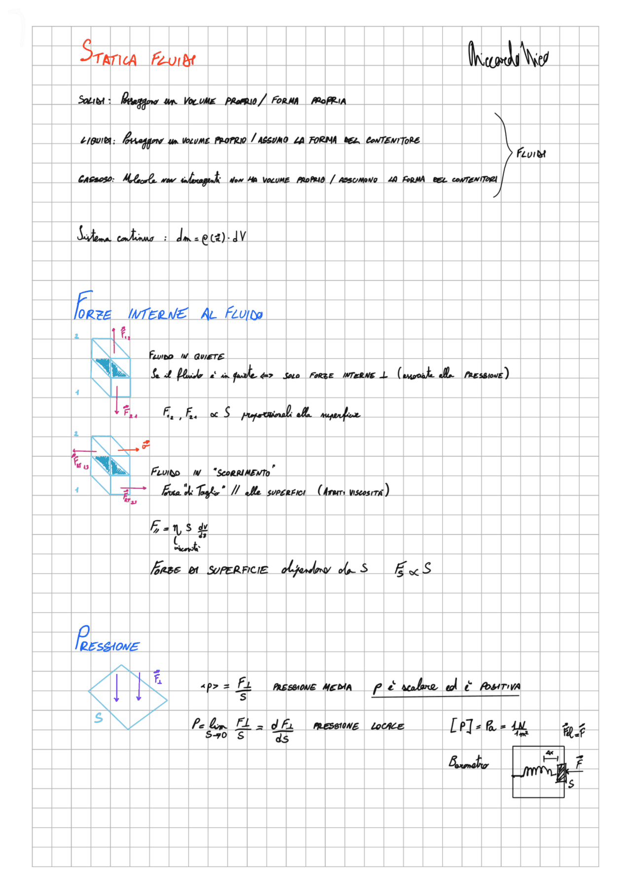 Statica Dei Fluidi E Leggi Di Fluido Statica Schemi E Mappe
