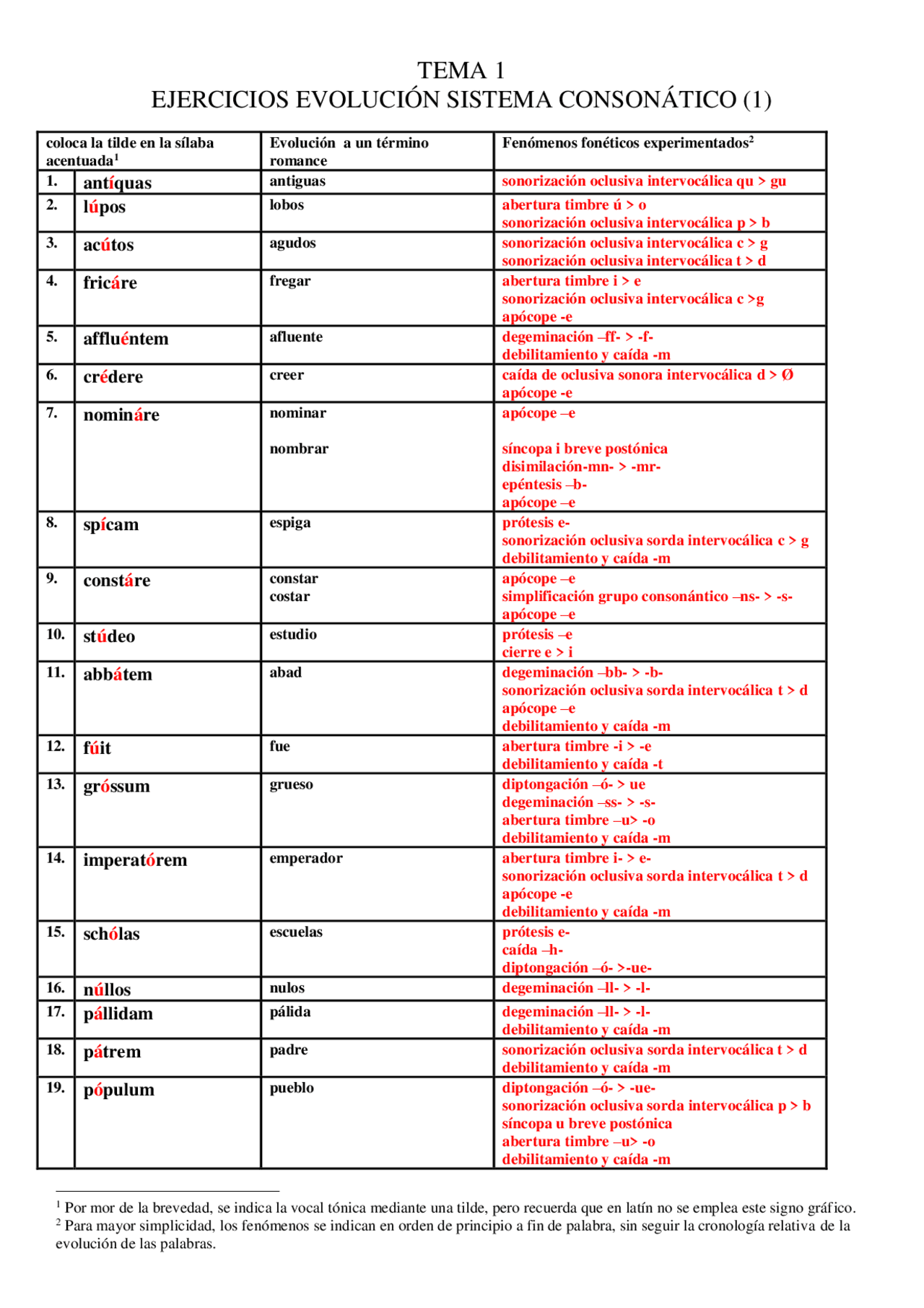 Solucionario Ejercicios Latín Medieval Ejercicios De Idioma Latín
