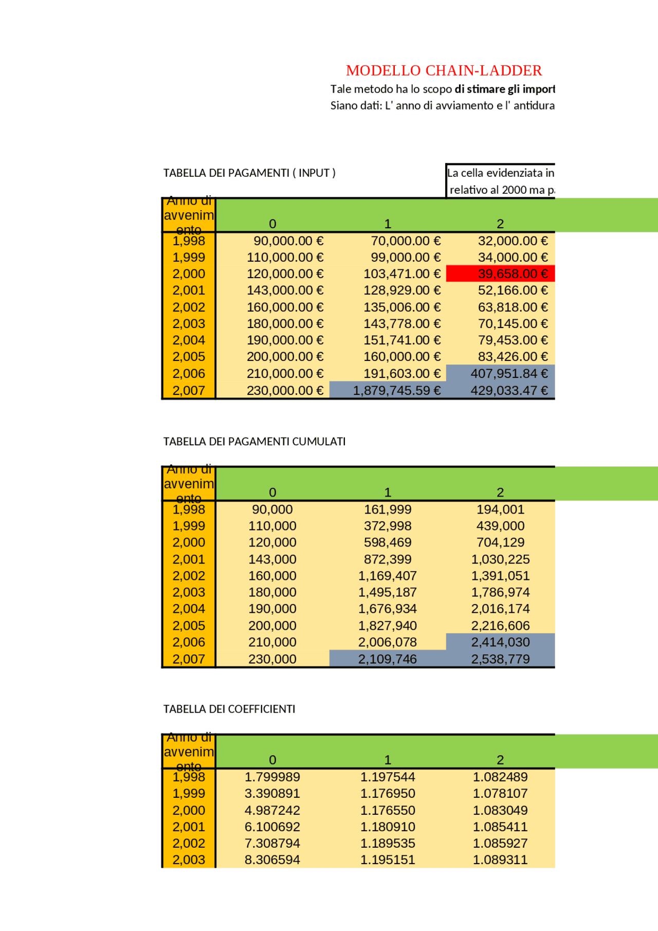 Guida costruzione modello Chain-ladder | Esercizi di Matematica Applicata | Docsity