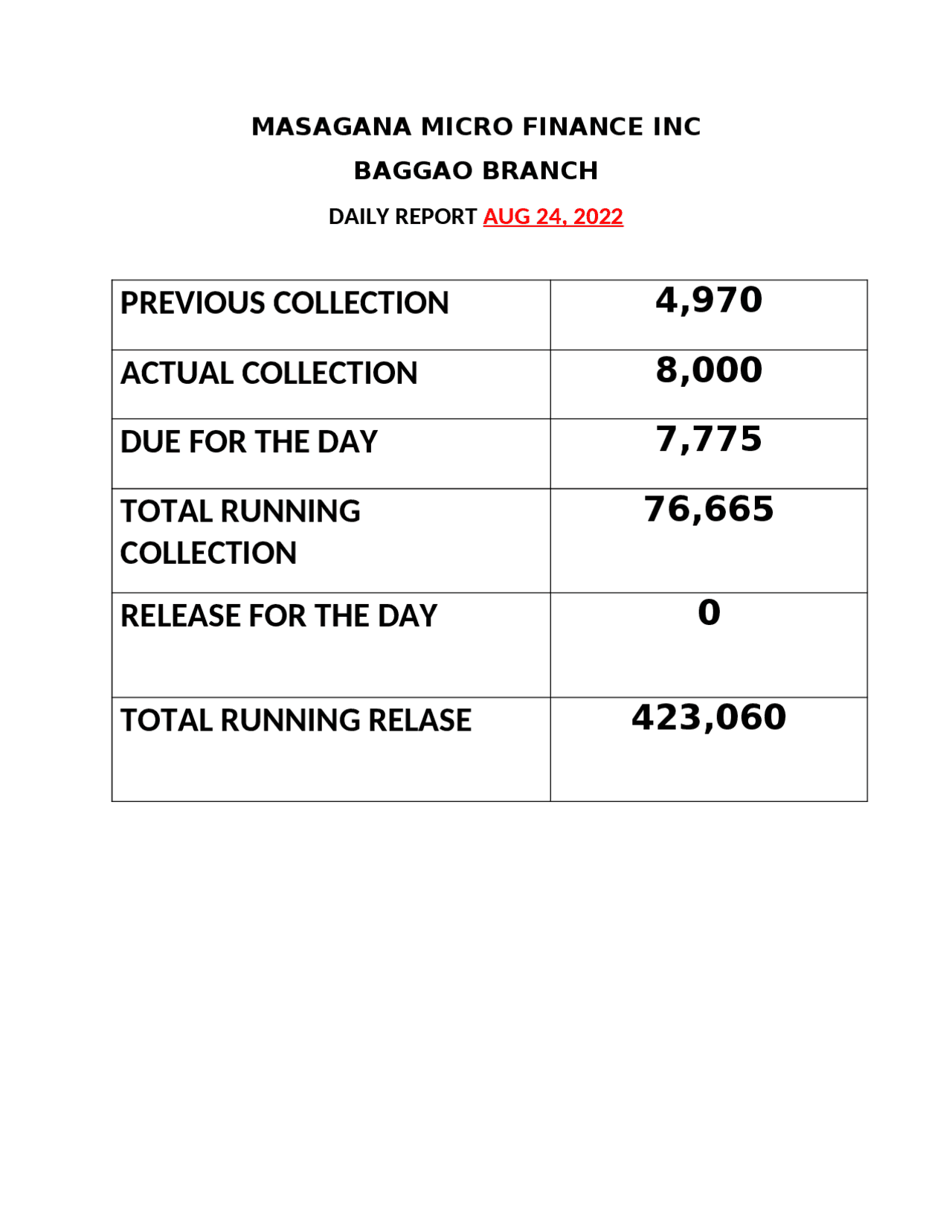 Daily Record of Collection | Exercises Mathematics | Docsity