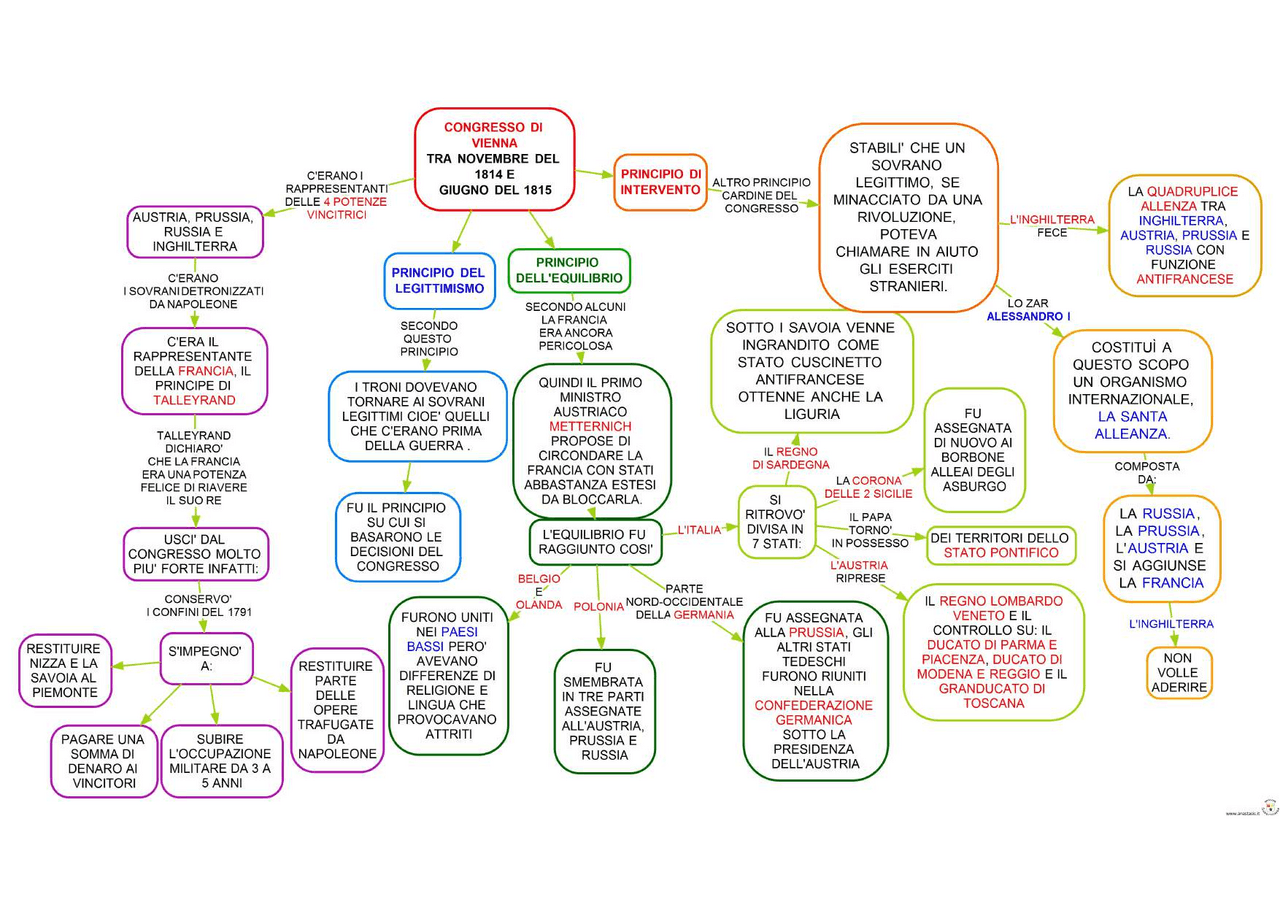 MAPPA CONGRESSO DI VIENNA | Schemi e mappe concettuali di Storia ...