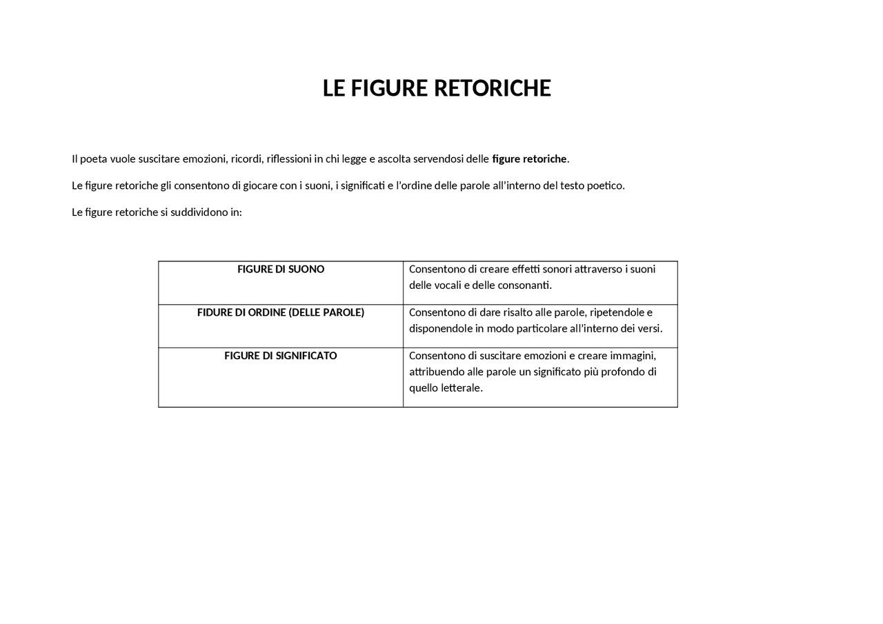 Le figure retoriche per una corretta analisi del testo poetico | Schemi ...