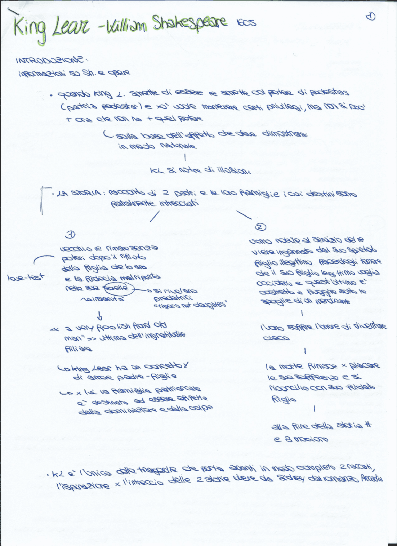 Riassunto dettagliato del libro King Lear di William Shakespeare ...