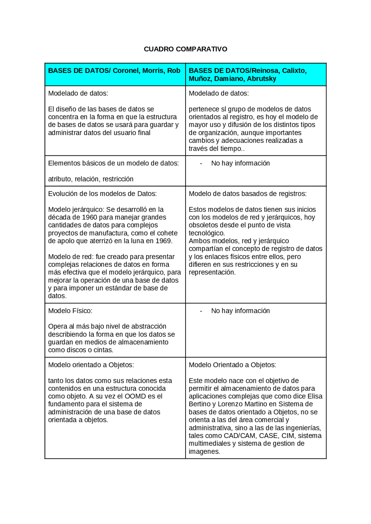 Cuadro comparativo sobre la base de datos y los modelos que hay y como ...