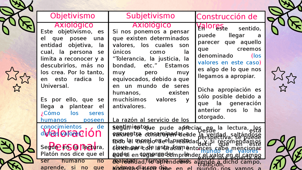 Cuadro comparativo entre las teorías axiológicas | Guías, Proyectos ...