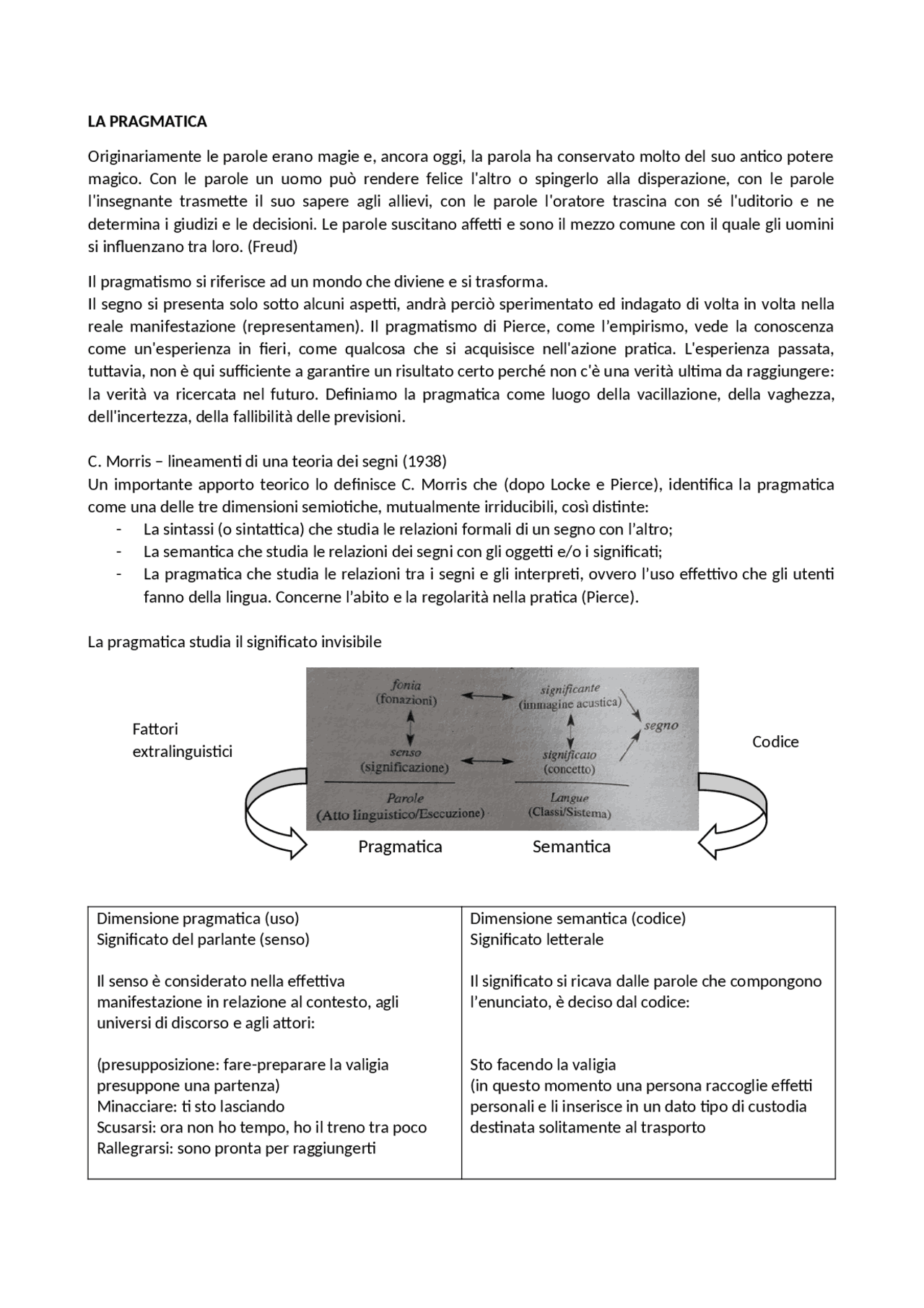 La Pragmatica - Semiotica | Slide di Semiotica | Docsity
