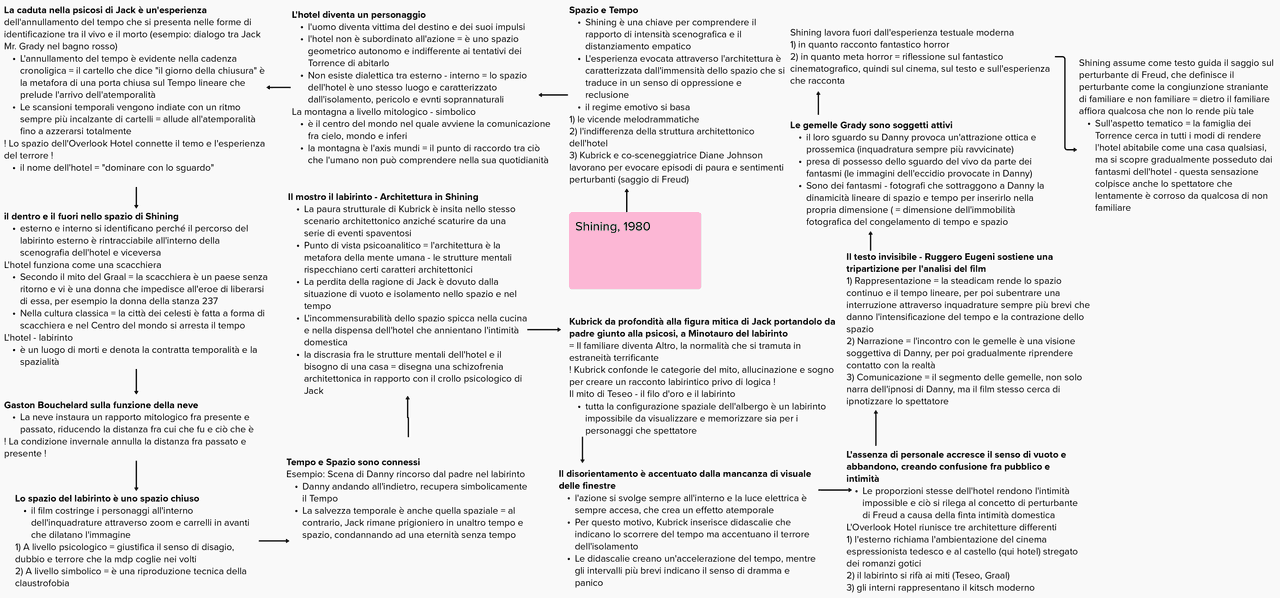 Mind map shining 1980 | Schemi e mappe concettuali di Storia Del Cinema ...