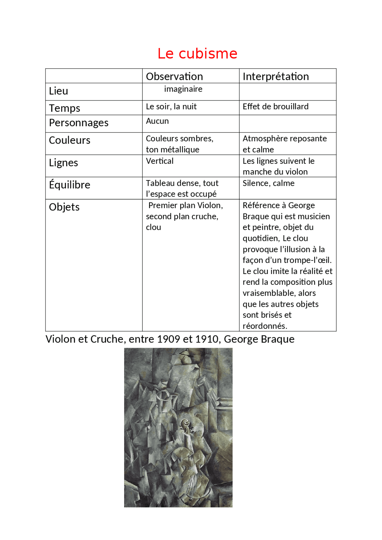 LE Cubisme et le tableau | Lectures Français | Docsity