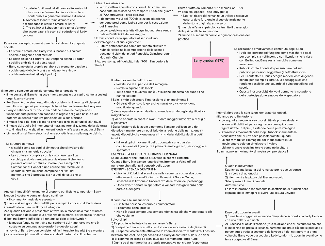 Mind map Barry Lyndon | Schemi e mappe concettuali di Storia Del Cinema ...