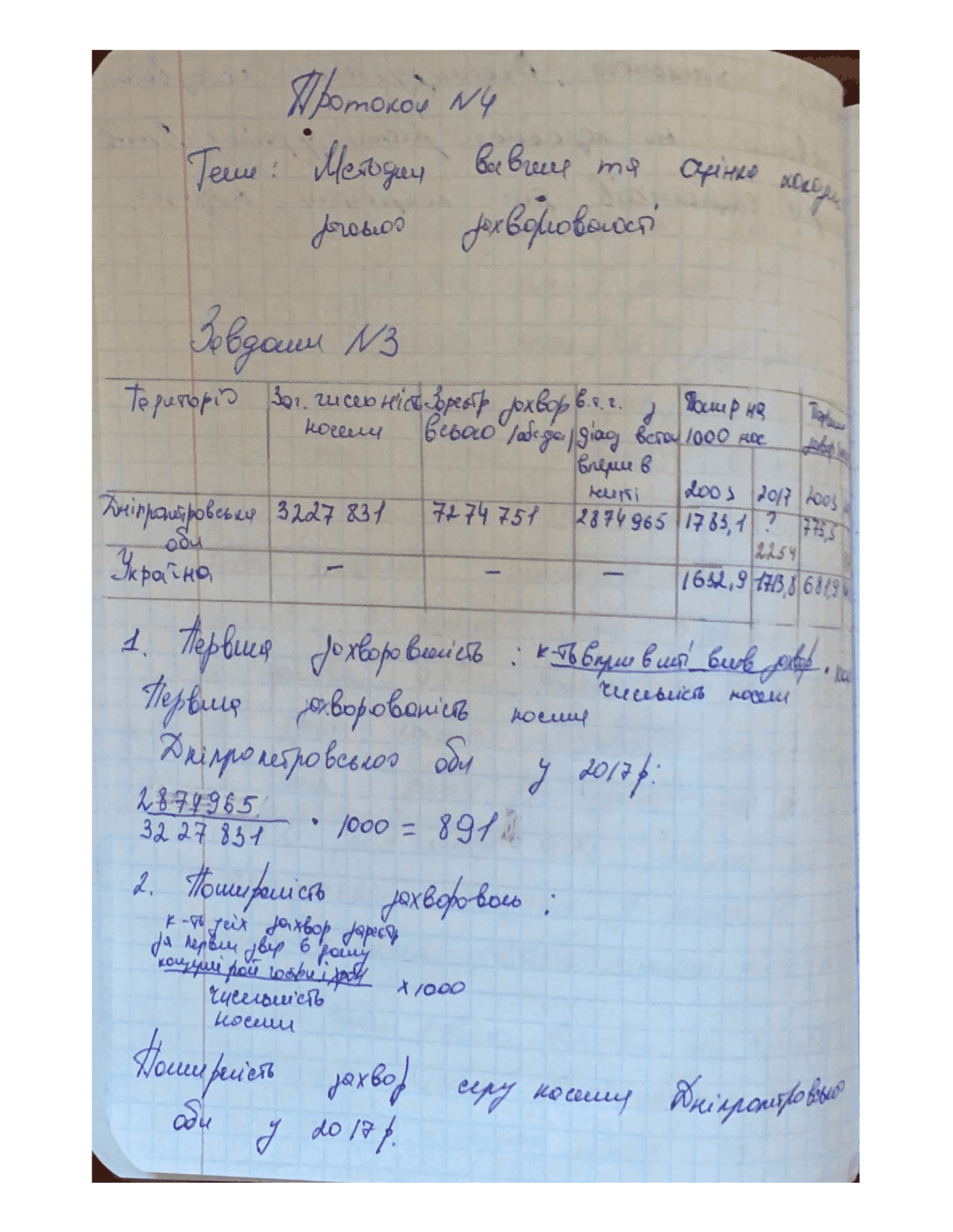 Соціальна медицина Варіант 3 Тема 4 Упражнения и задачи Социальная