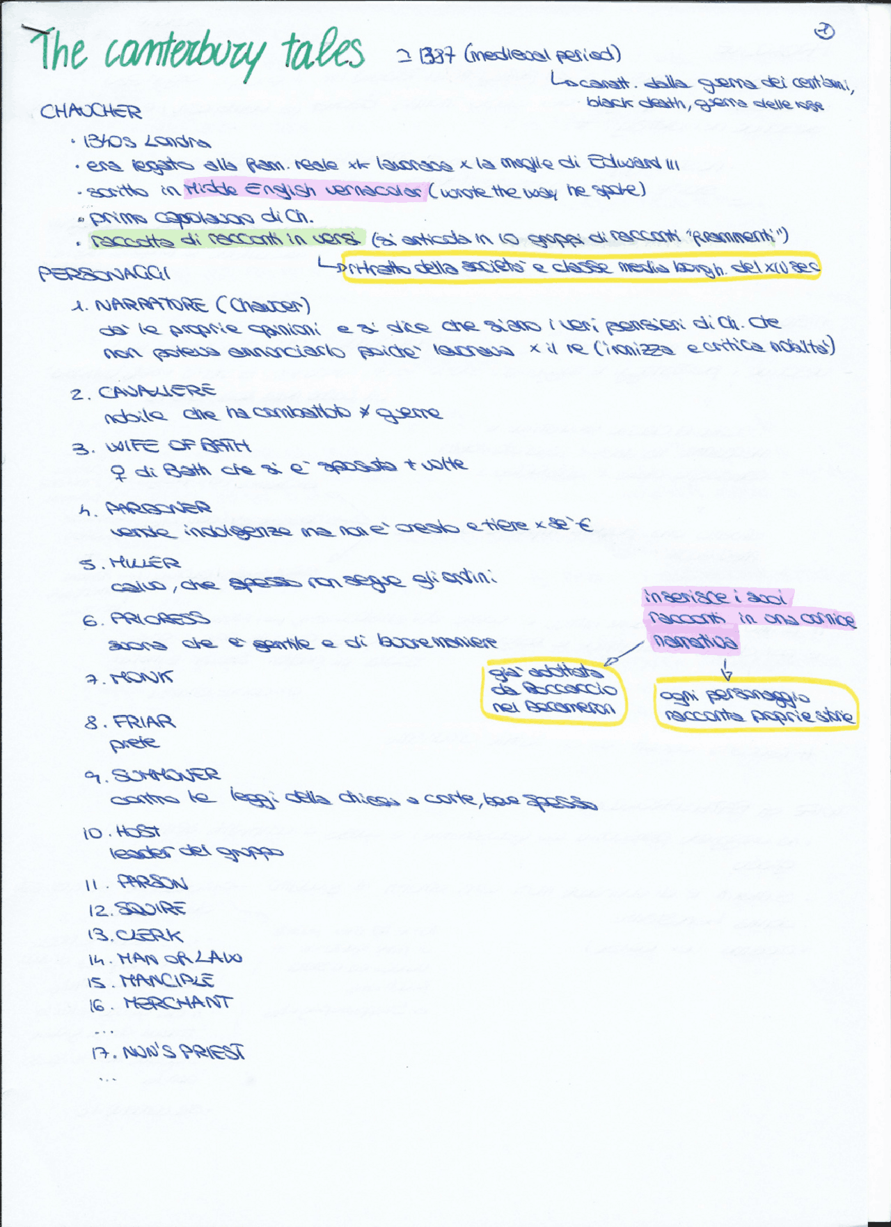 The canterbury tales: personaggi, prologo generale, the wife of bath's ...