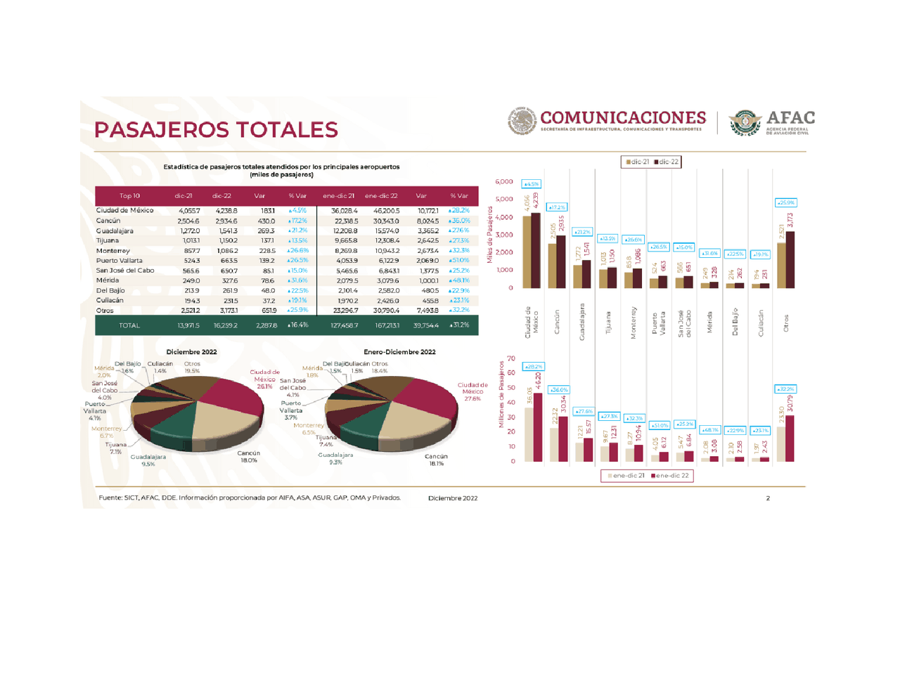 Tablas graficas de probabilidad y estadística | Apuntes de Probabilidad ...