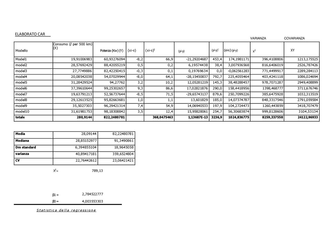 Elaborato Regressione Esercizi Di Statistica Docsity
