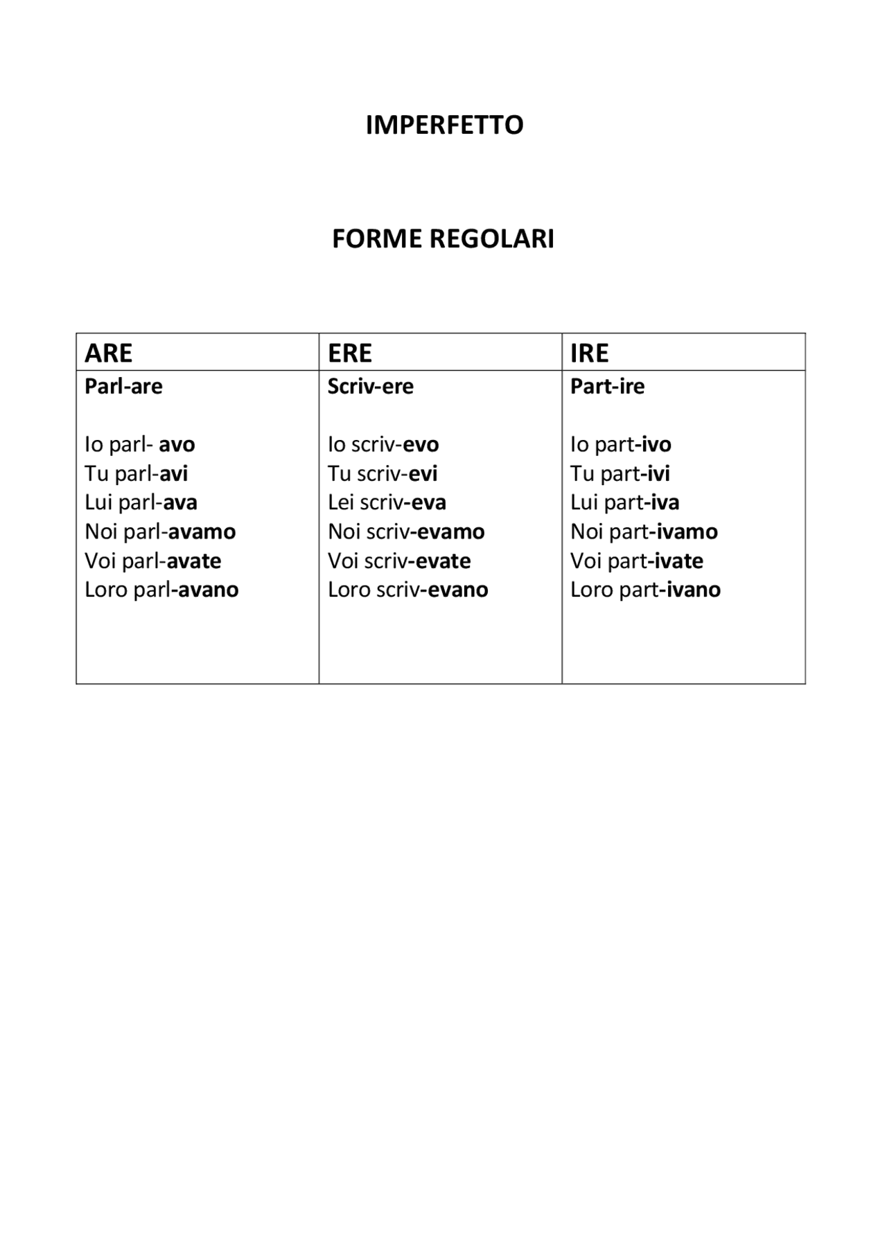 Coniugazione dell'indicativo imperfetto - forme regolari e irregolari ...