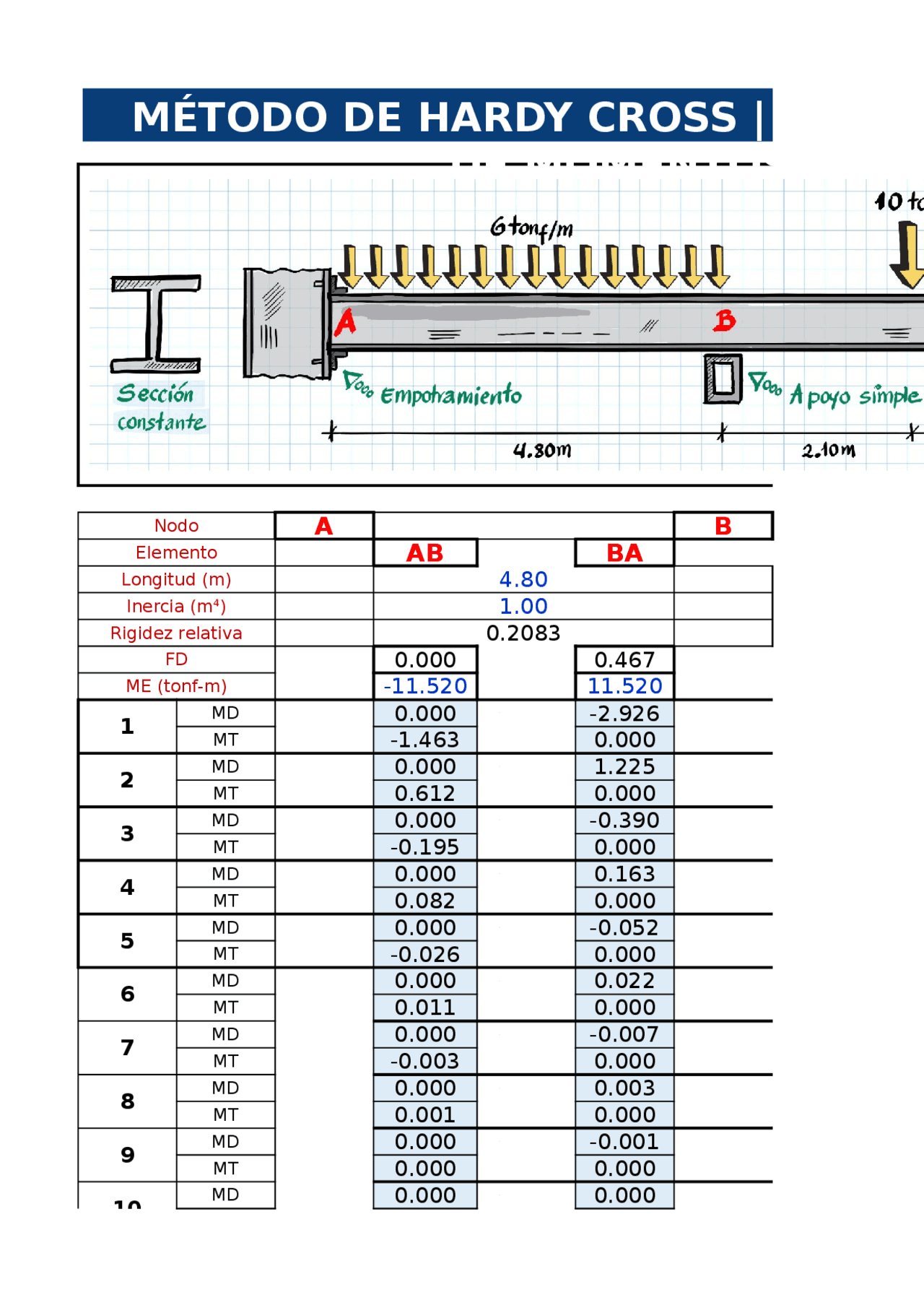 Metodo cross para momentos | Ejercicios de Análisis Estructural | Docsity