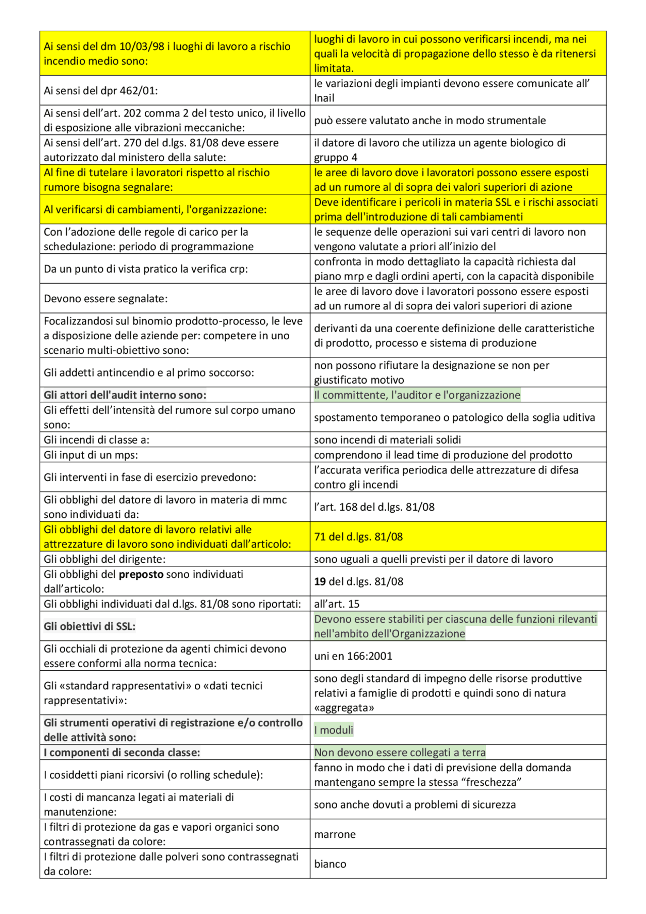 Gestione e sicurezza degli impianti industriali - Ingegneria della sicurezza - Pegaso | Prove d ...