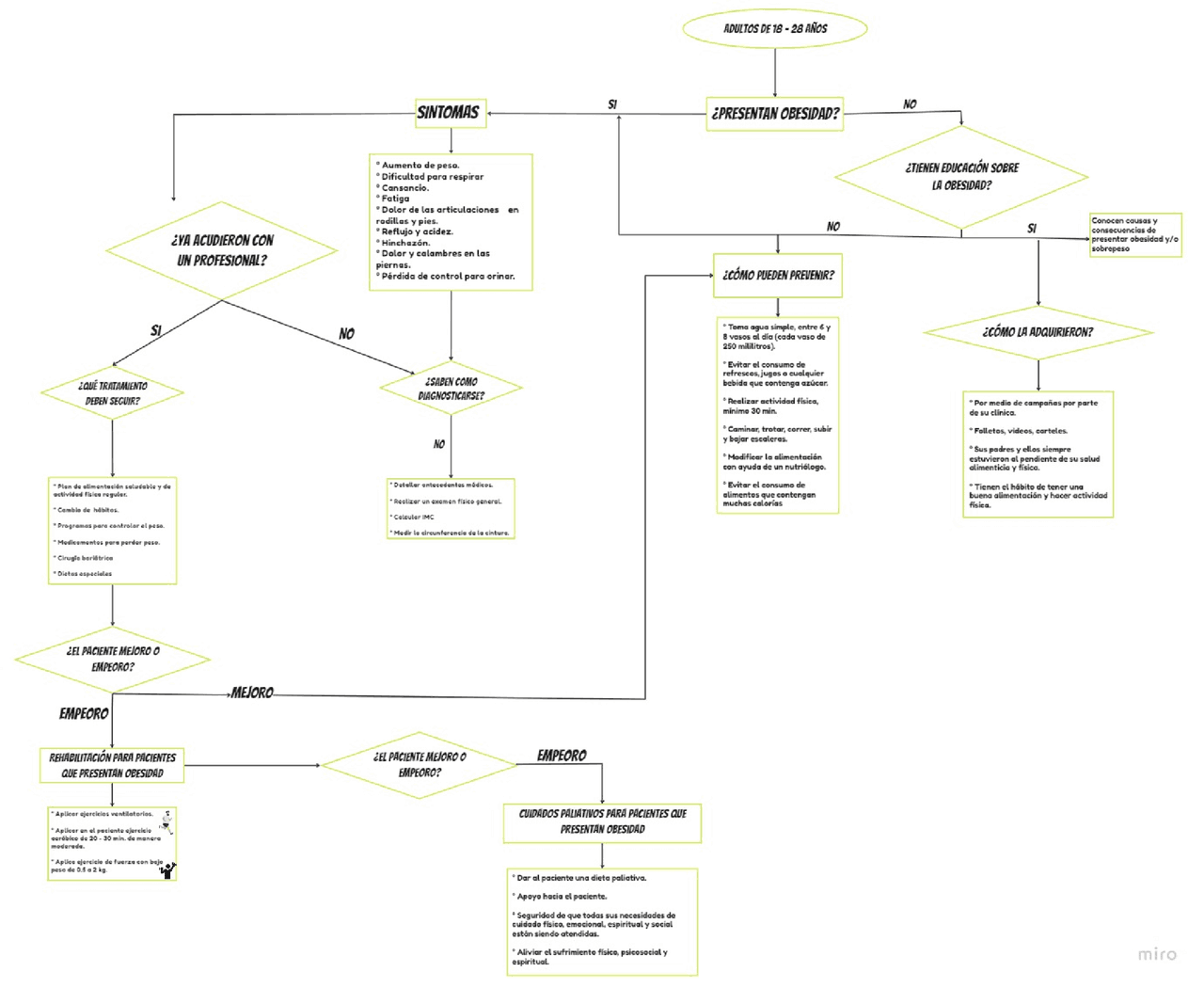 Flujograma de obesidad | Esquemas y mapas conceptuales de Salud Pública | Docsity