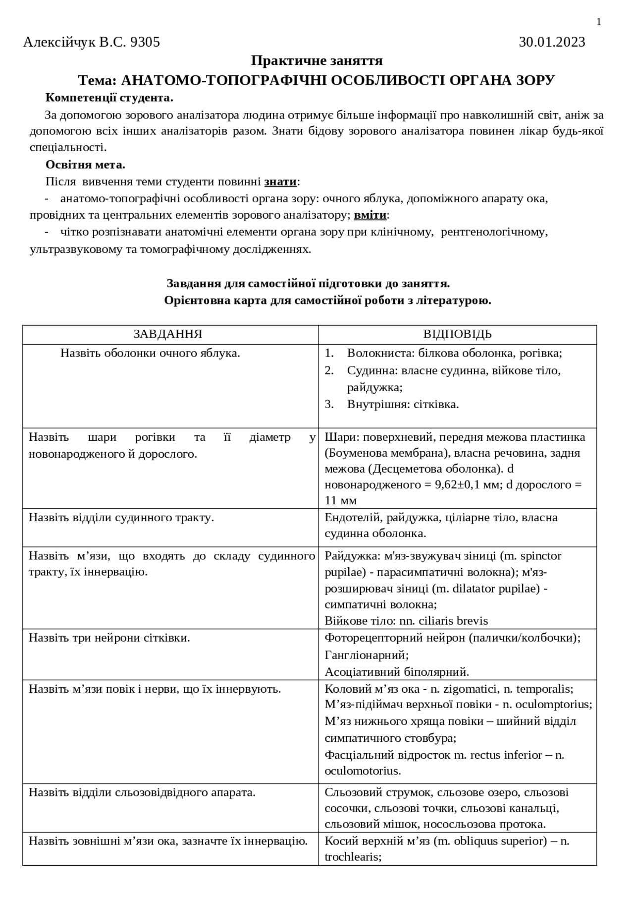 рабочая тетрадь по офтальмологии Схемы Офтальмология Docsity