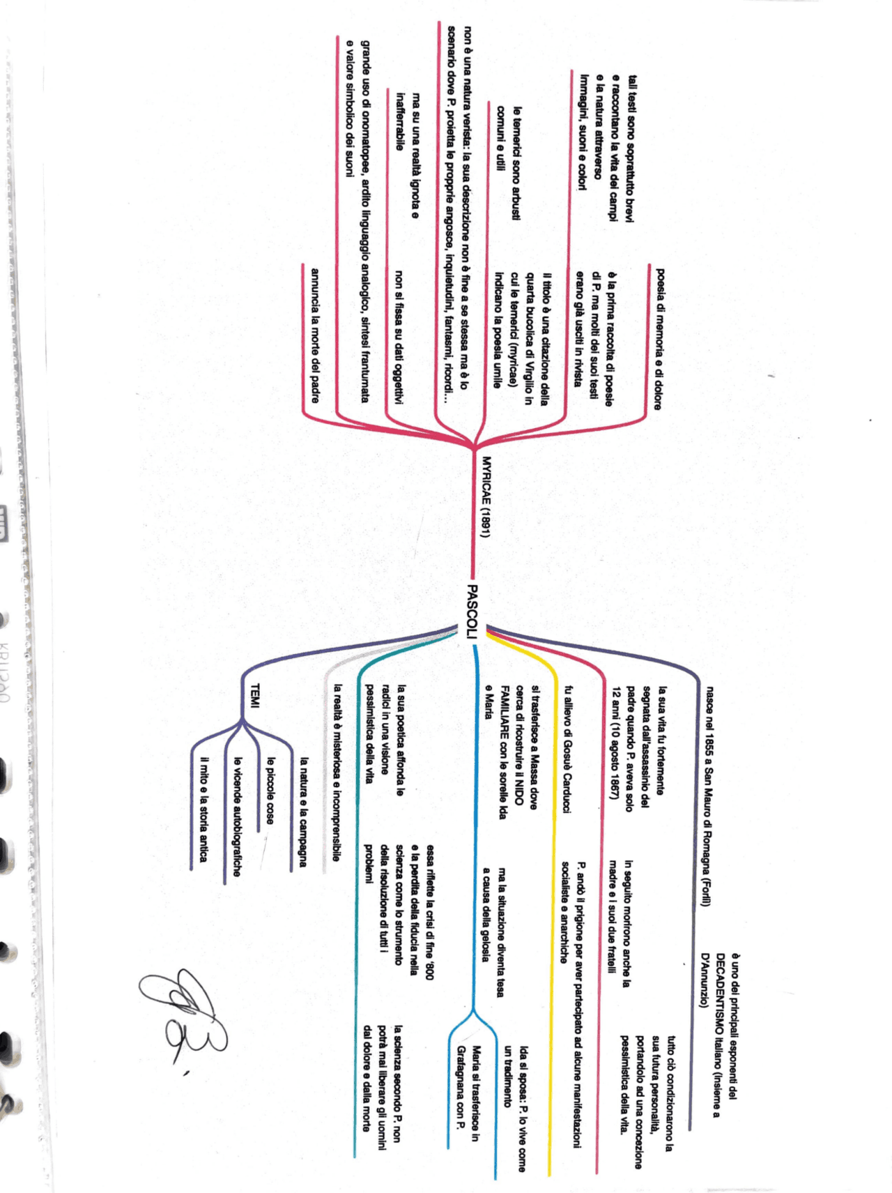 Questo documento tratta di Pascoli della sua vita dei suoi temi e delle ...