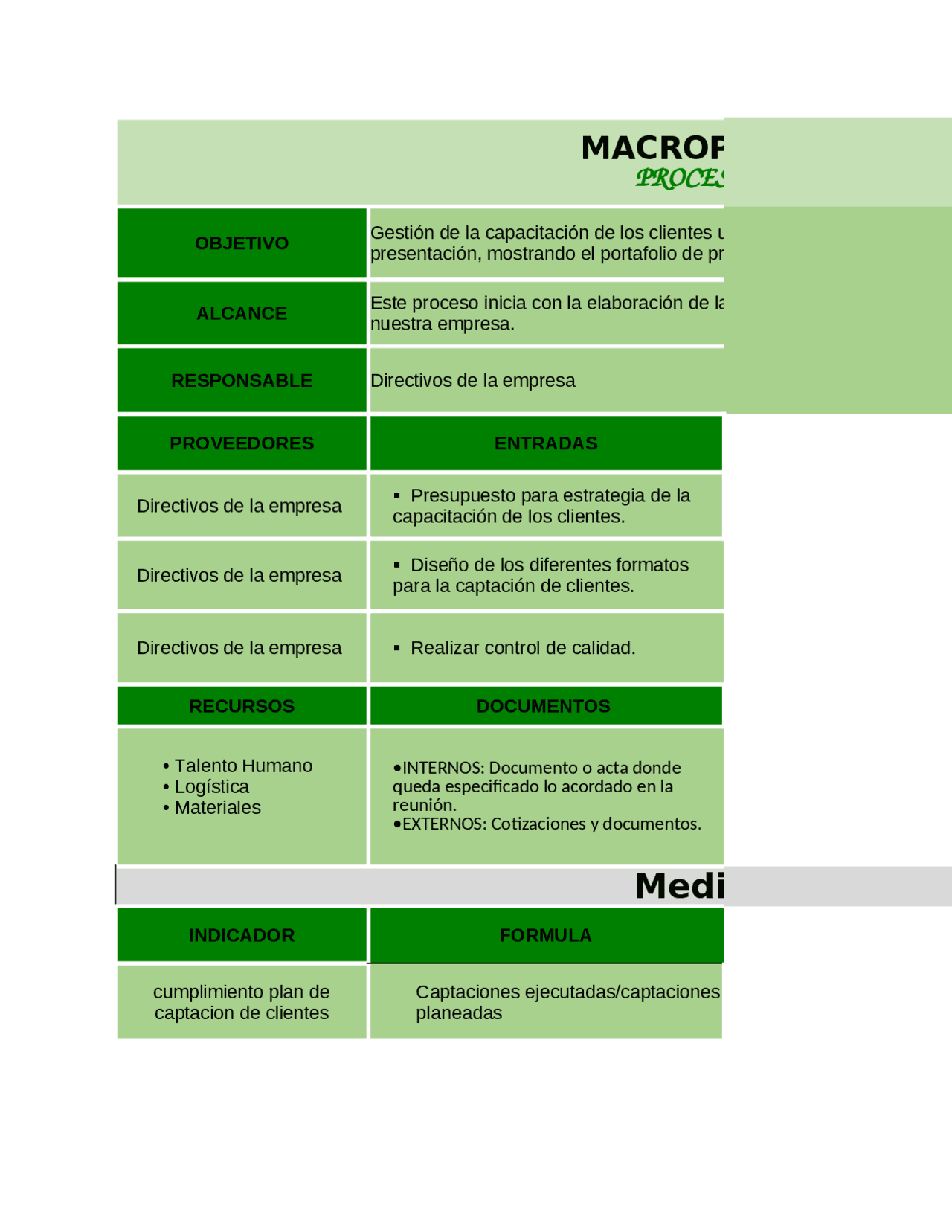 Diagrama En Blanco Desarrollo Software Ejercicios De Desarrollo De
