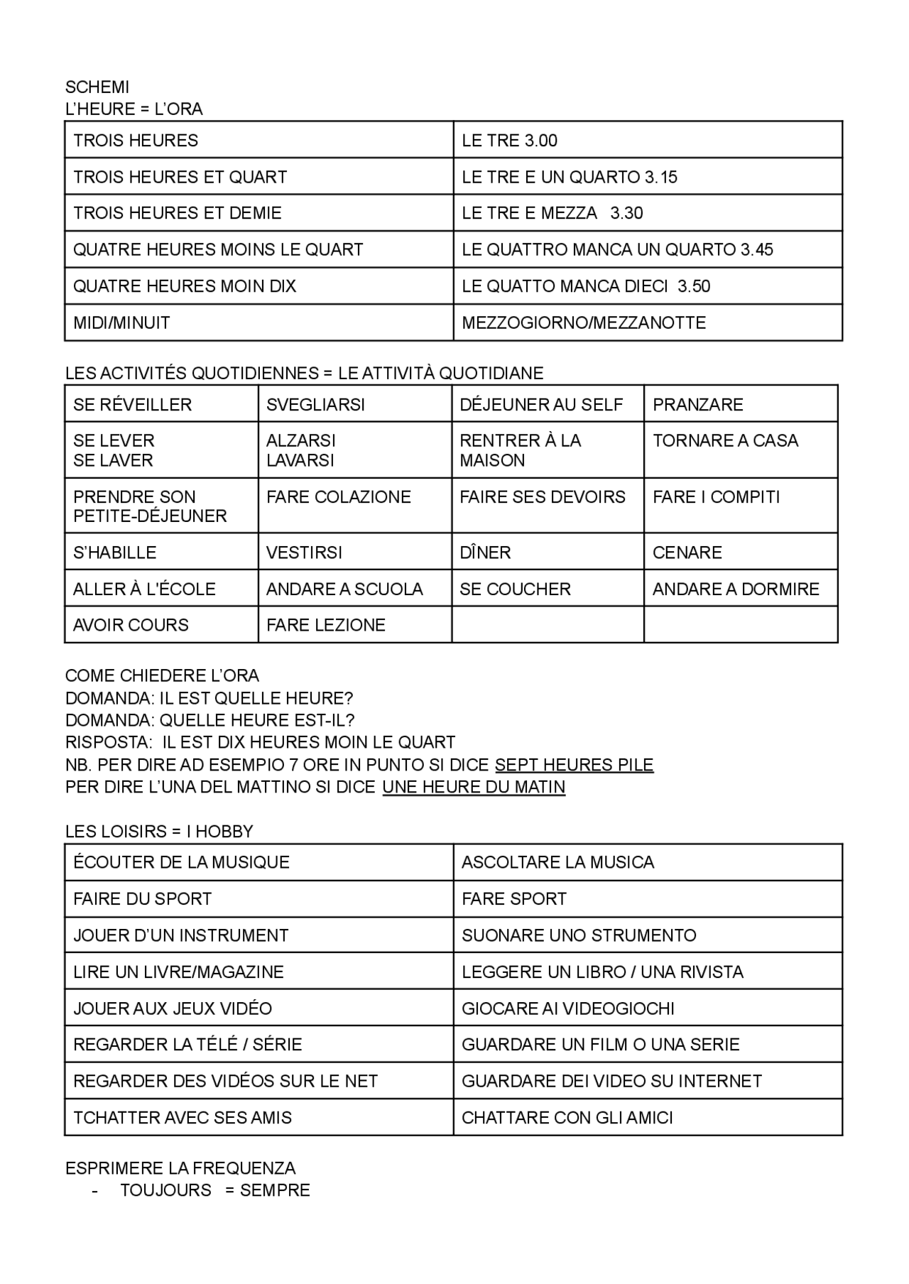 Schemi lessico e grammatica scuola media | Schemi e mappe concettuali di Francese | Docsity