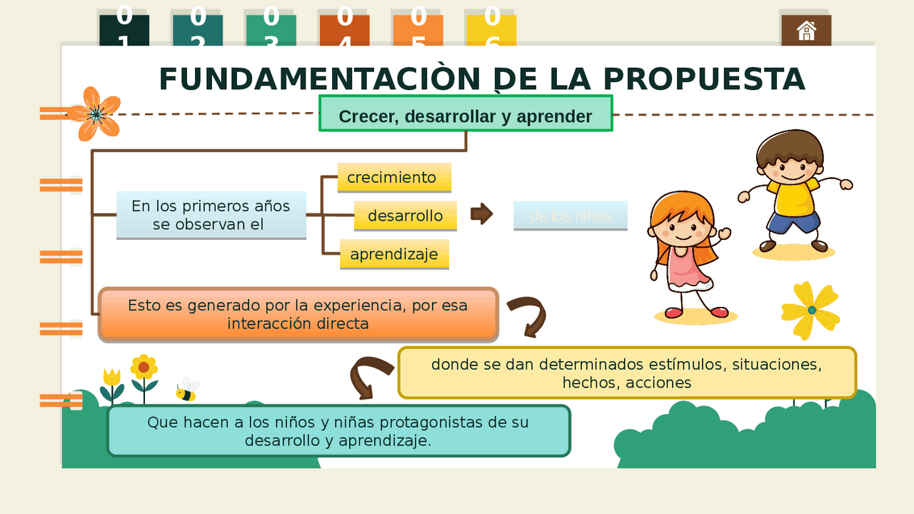 Fundamentación de la propuesta pedagogica | Diapositivas de Desarrollo ...