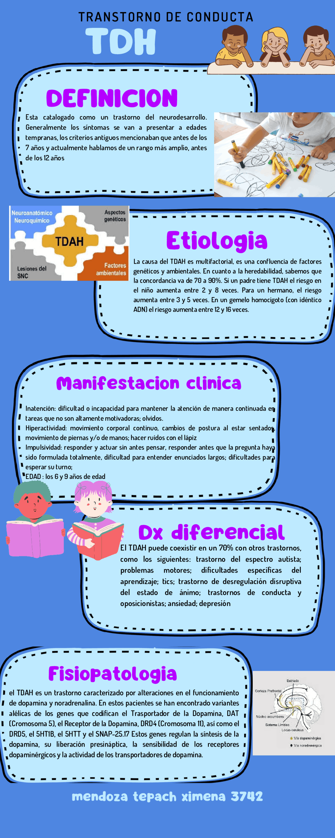 Definition de TDH FISIOPATOLOGIA DE LA ENFERMEDAD ASI COMO ASPECTOS ...