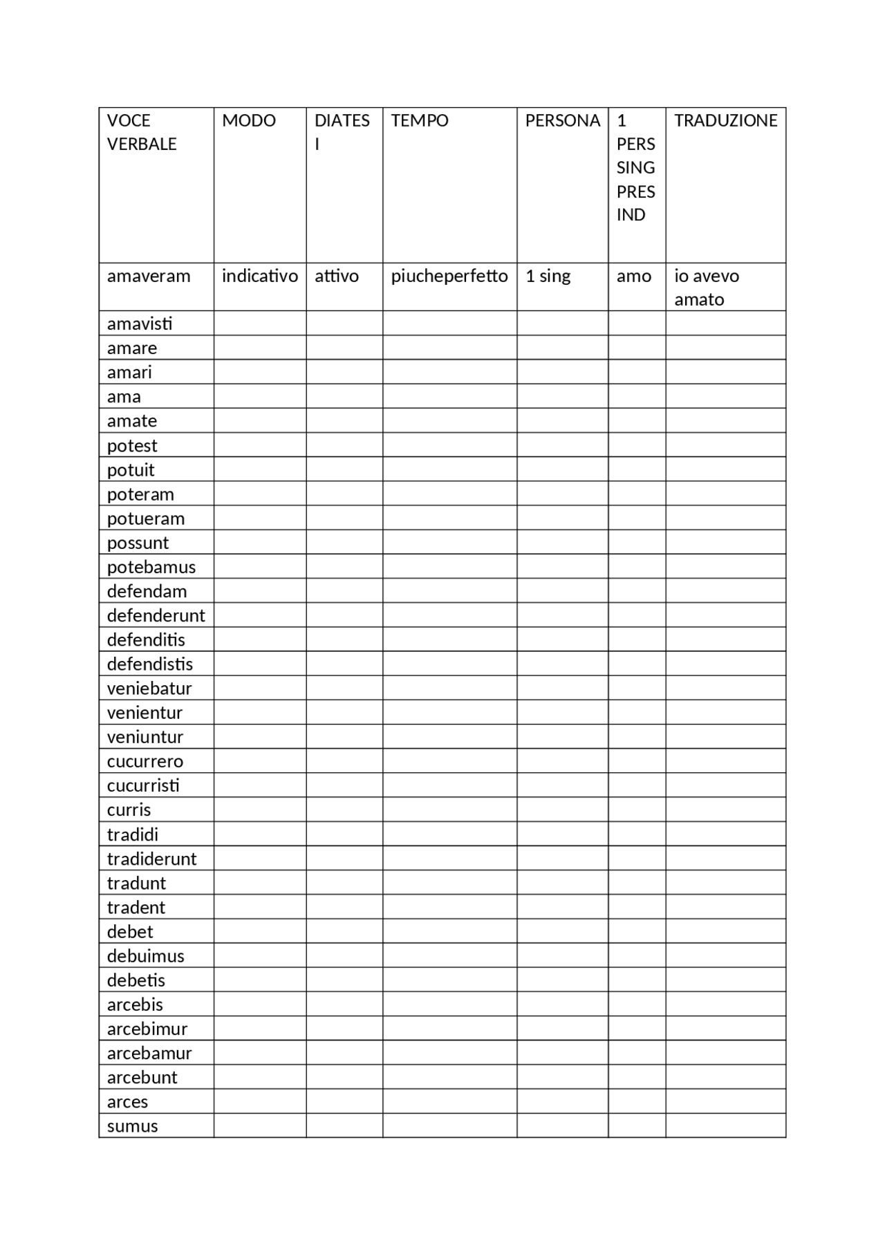 Esercizio d'analisi verbi: indicativo, imperativo, infinito | Esercizi ...