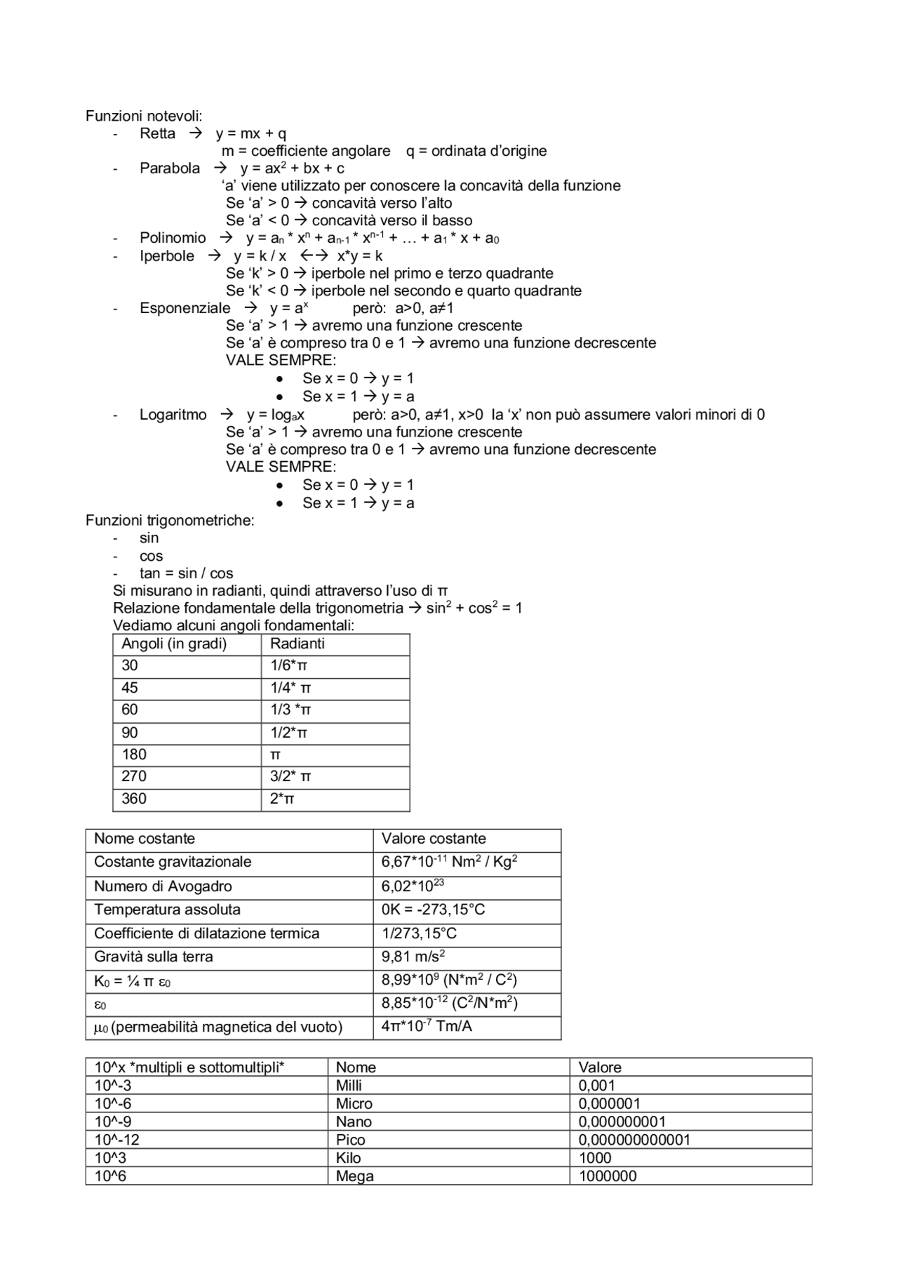 Formulario di Fisica | Formulari di Fisica | Docsity