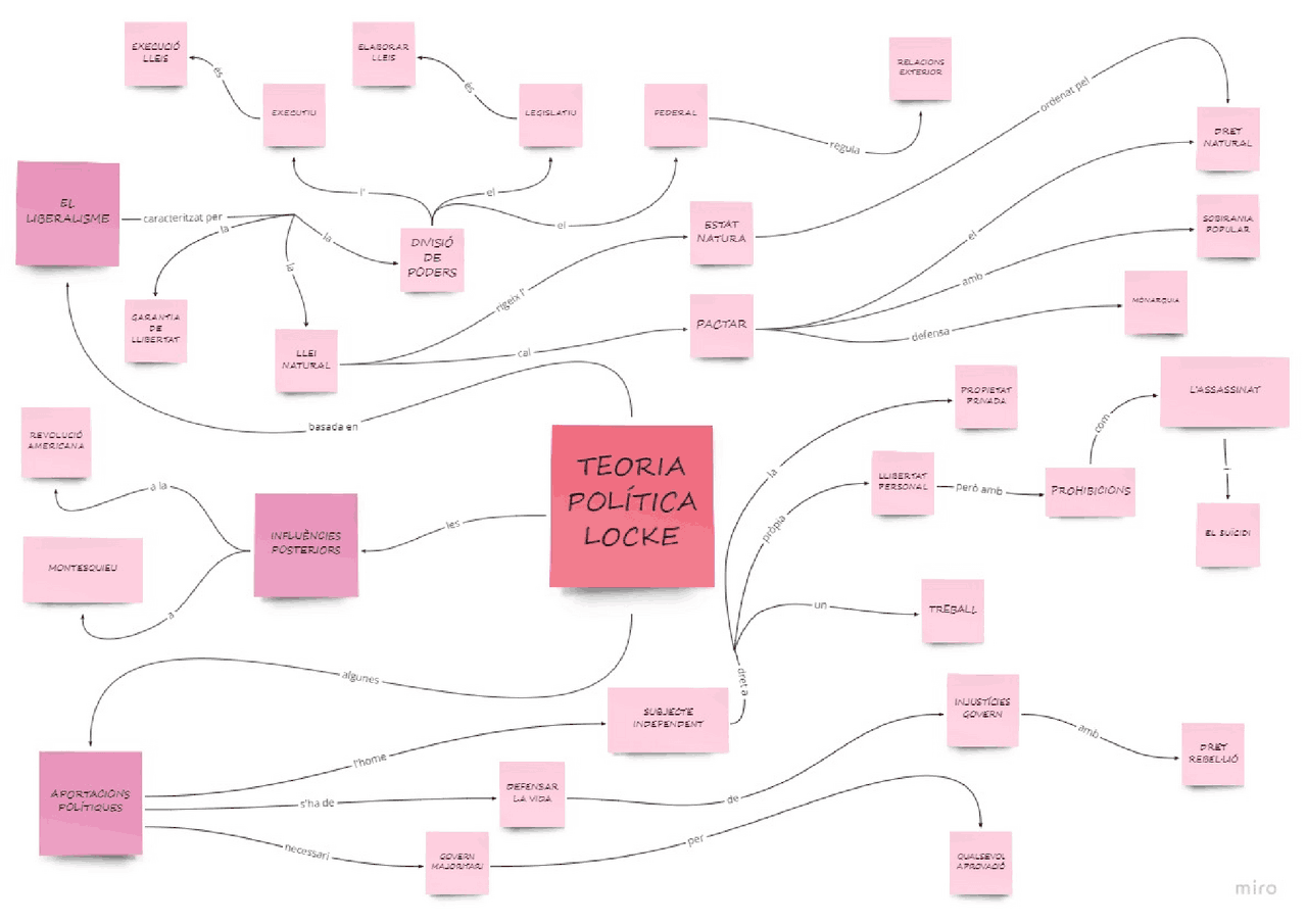 Mapa Conceptual John Locke Apuntes De Historia De La Filosofía Docsity