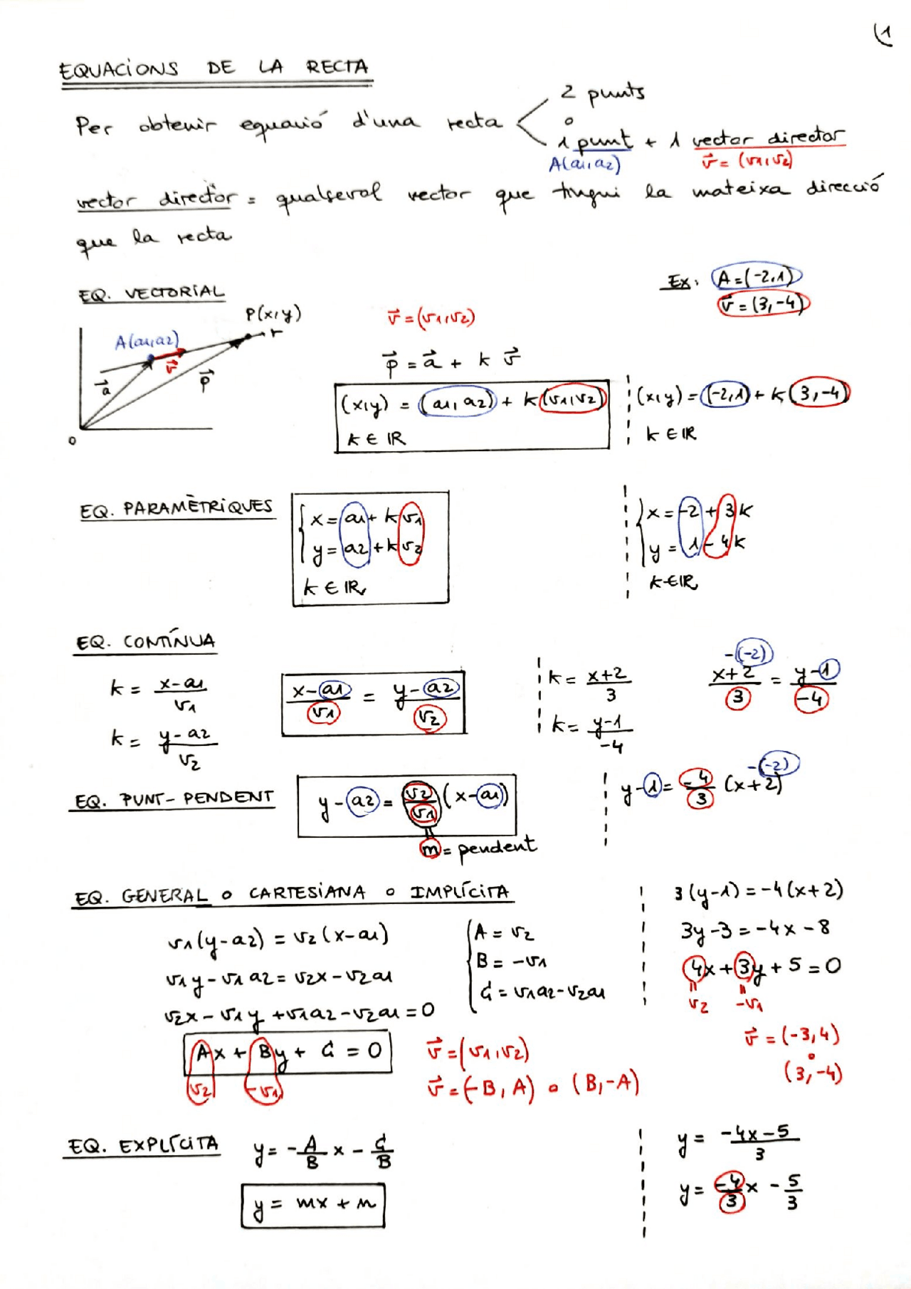 Teoria de vectores 1ero de bachillerato | Esquemas y mapas conceptuales ...